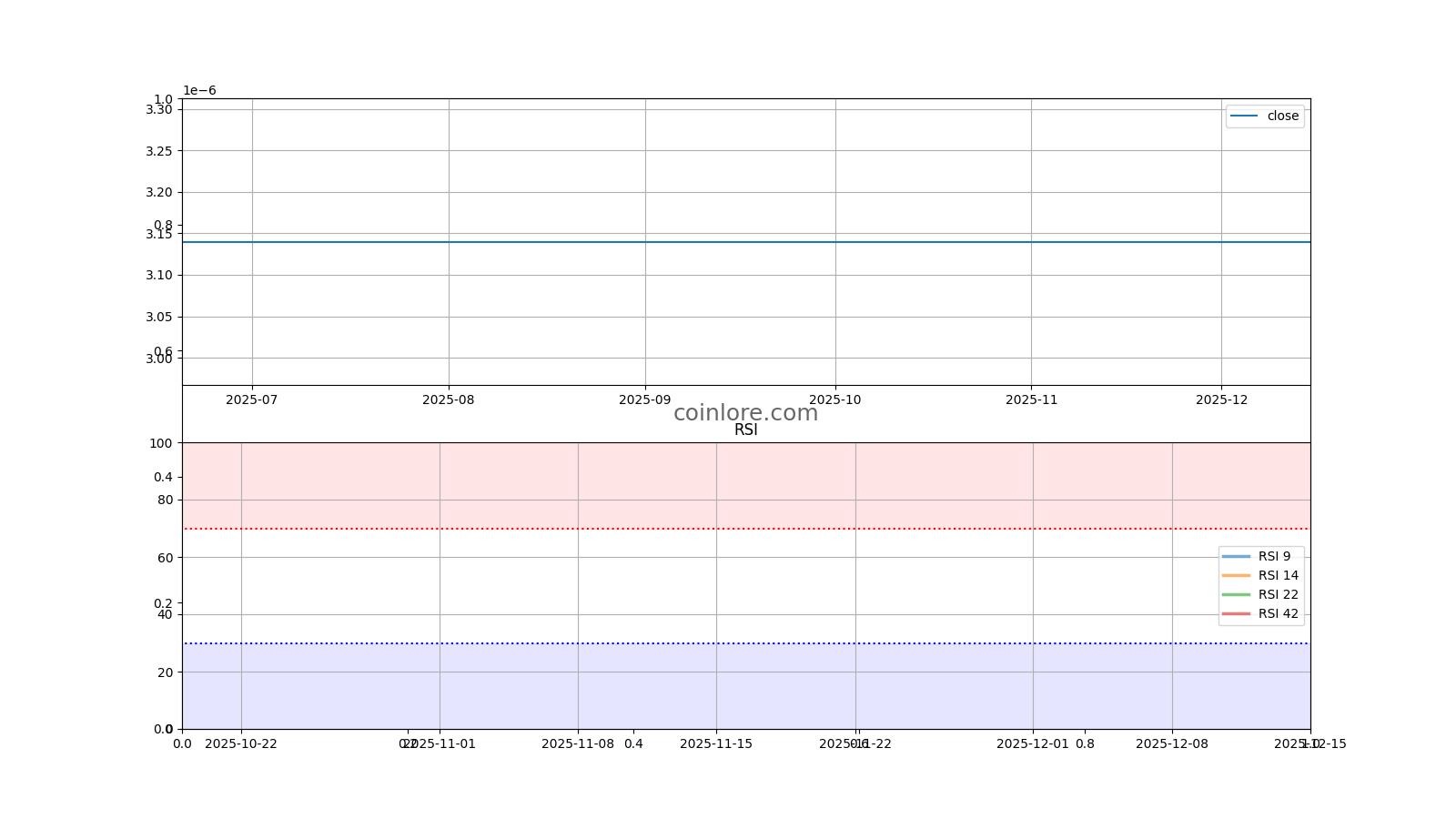 Nexus Dubai RSI indicator