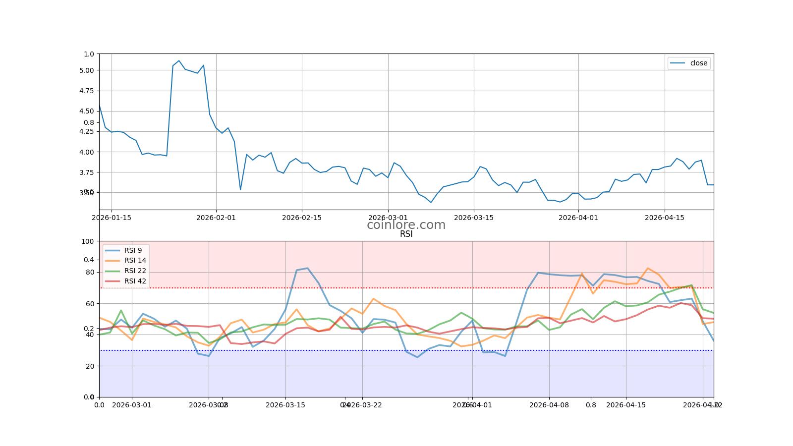 Nexusmind RSI indicator