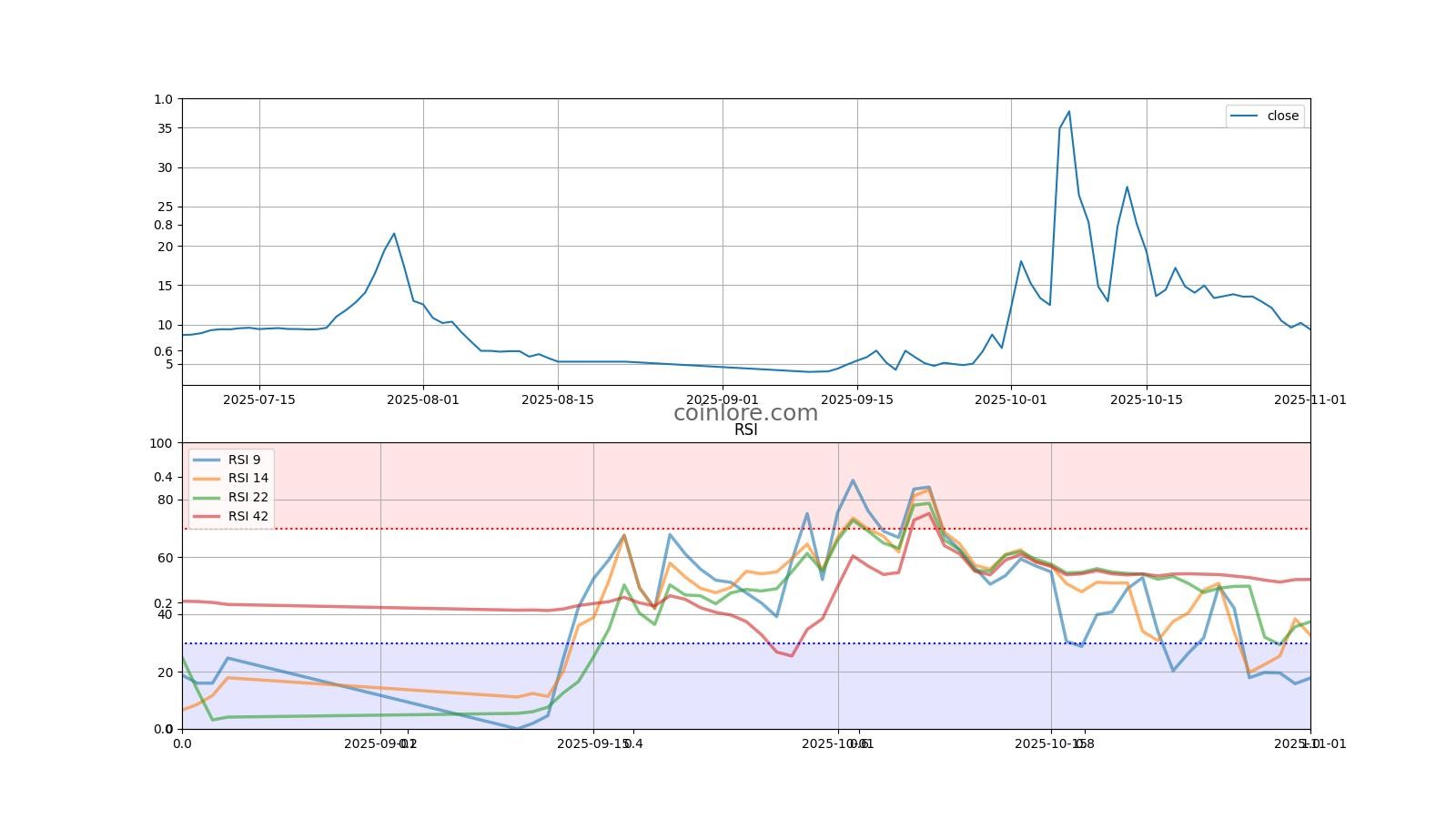 Nexusmind RSI indicator