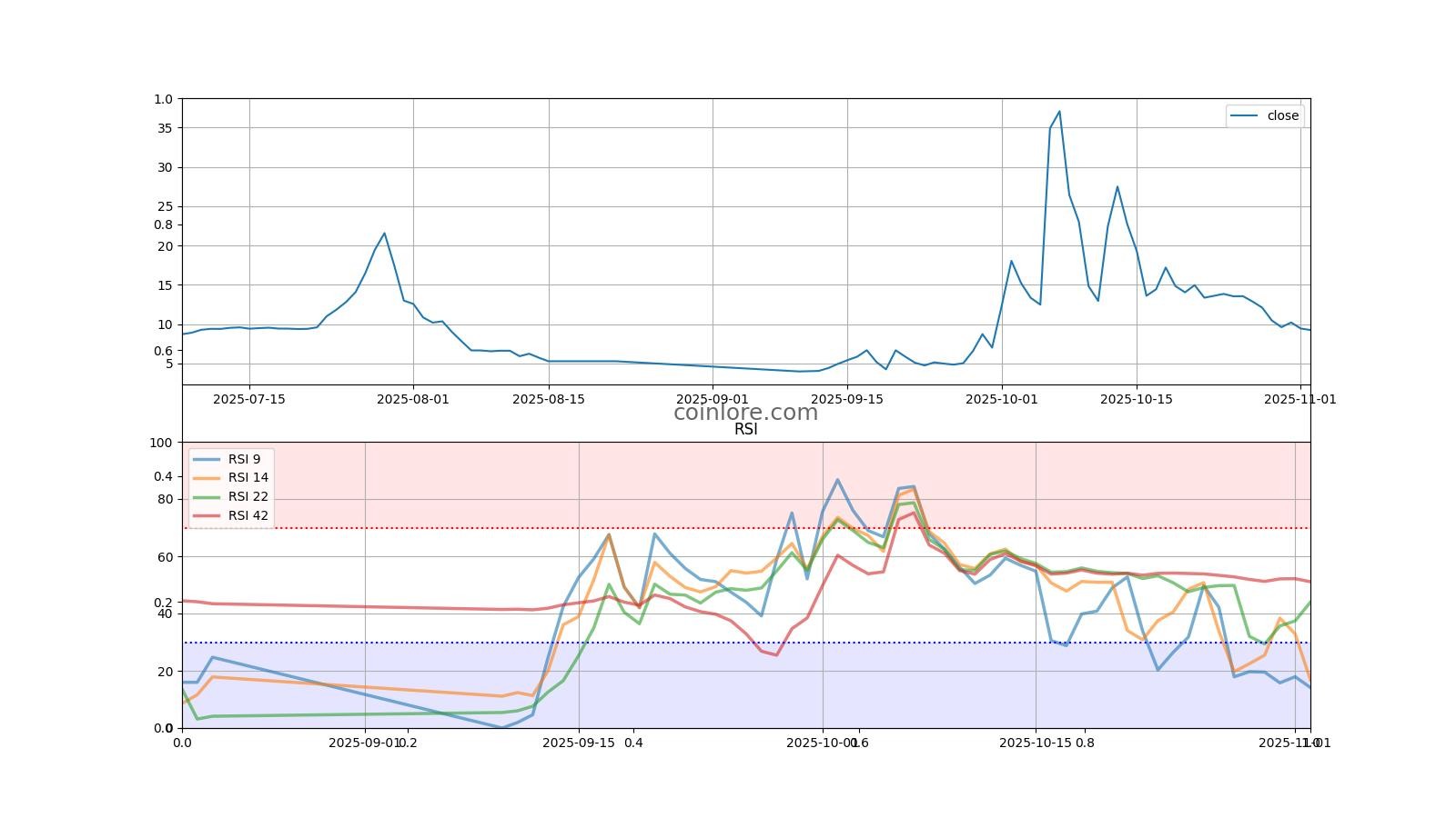 Nexusmind RSI indicator