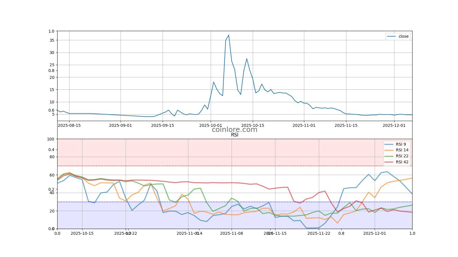 Nexusmind RSI indicator