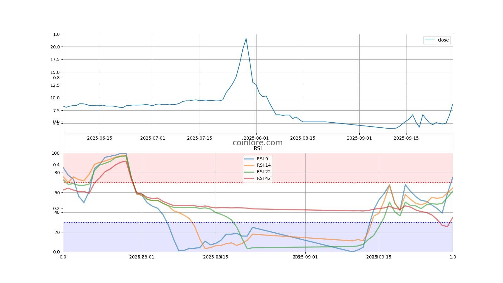 Nexusmind RSI indicator