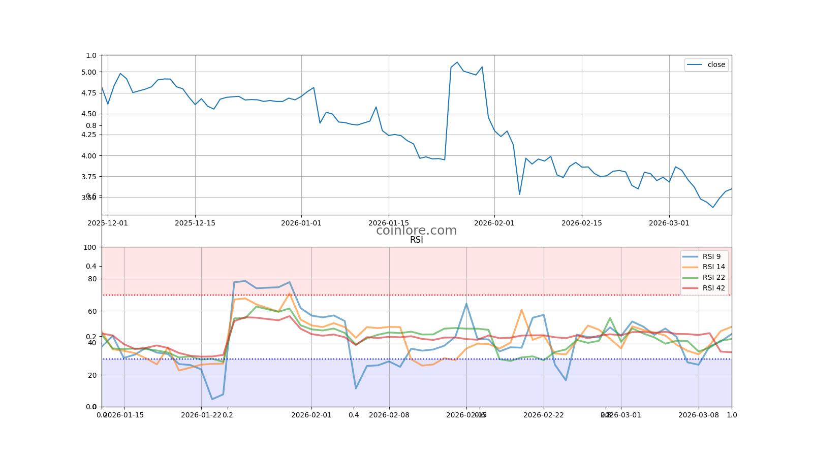 Nexusmind RSI indicator