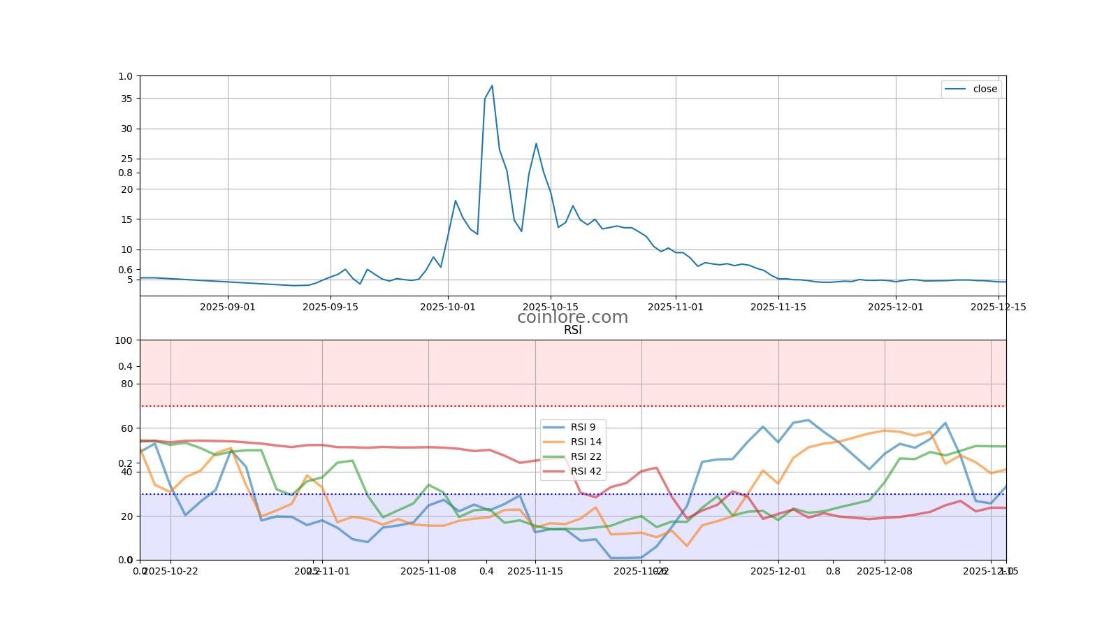 Nexusmind RSI indicator