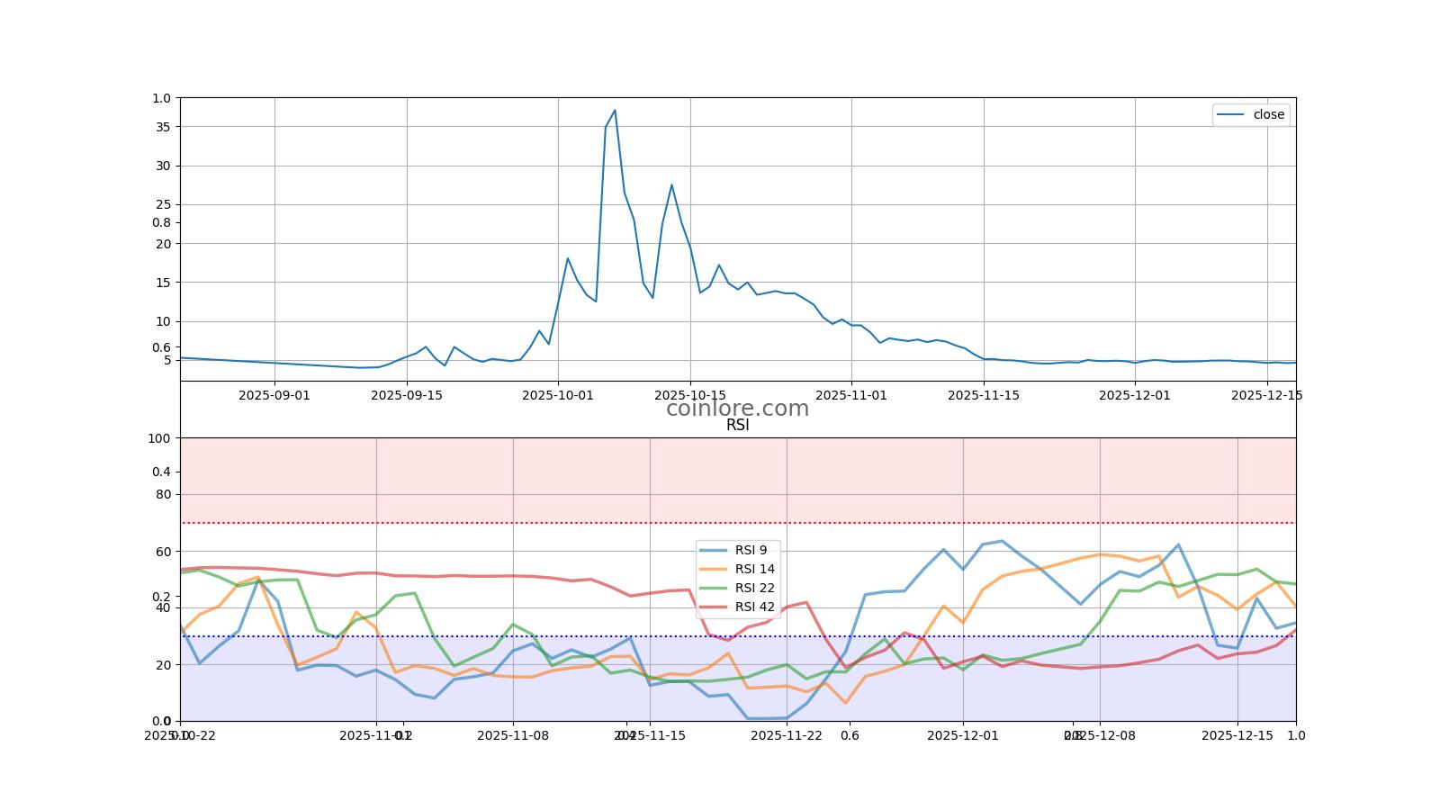 Nexusmind RSI indicator