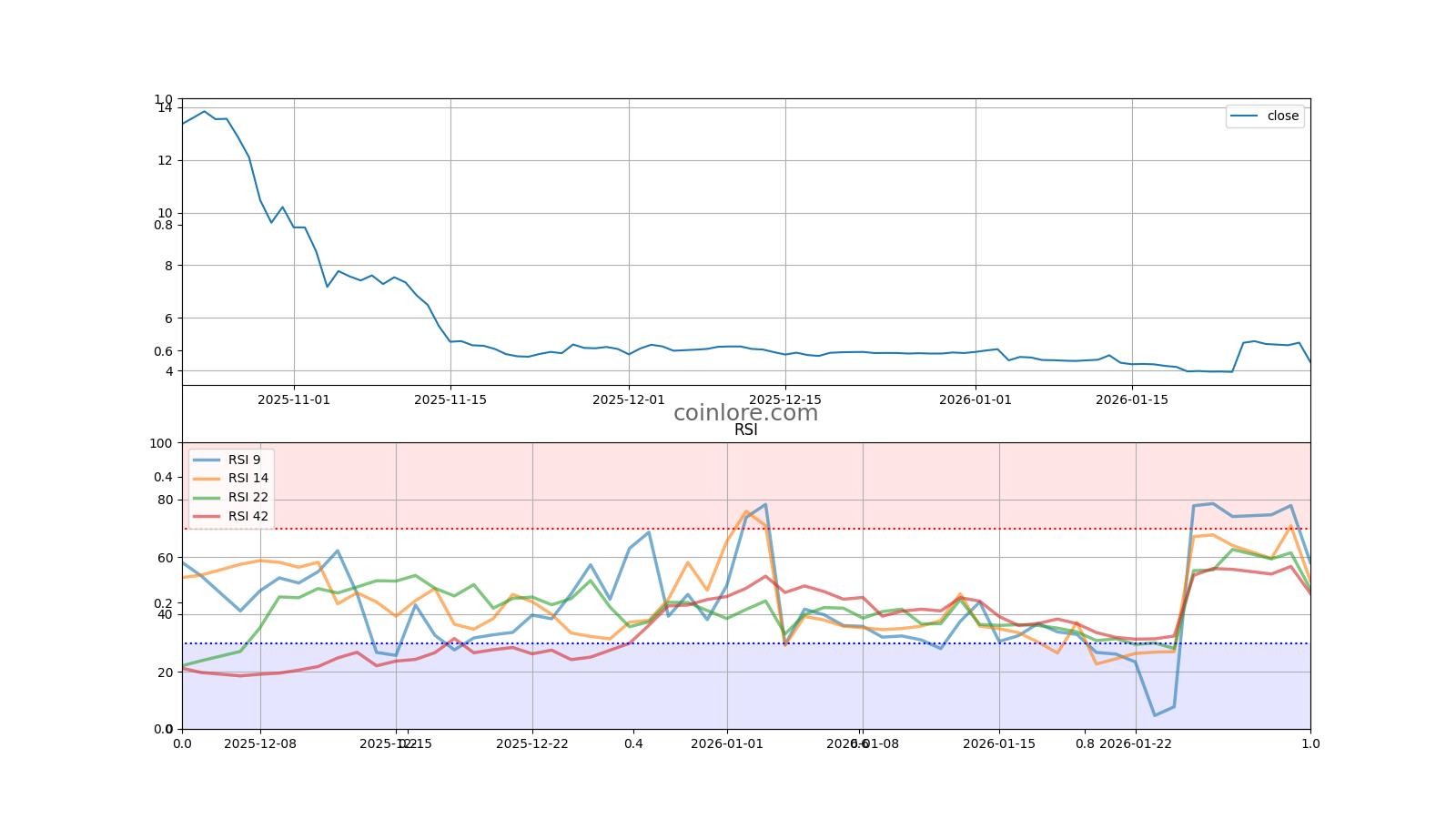 Nexusmind RSI indicator