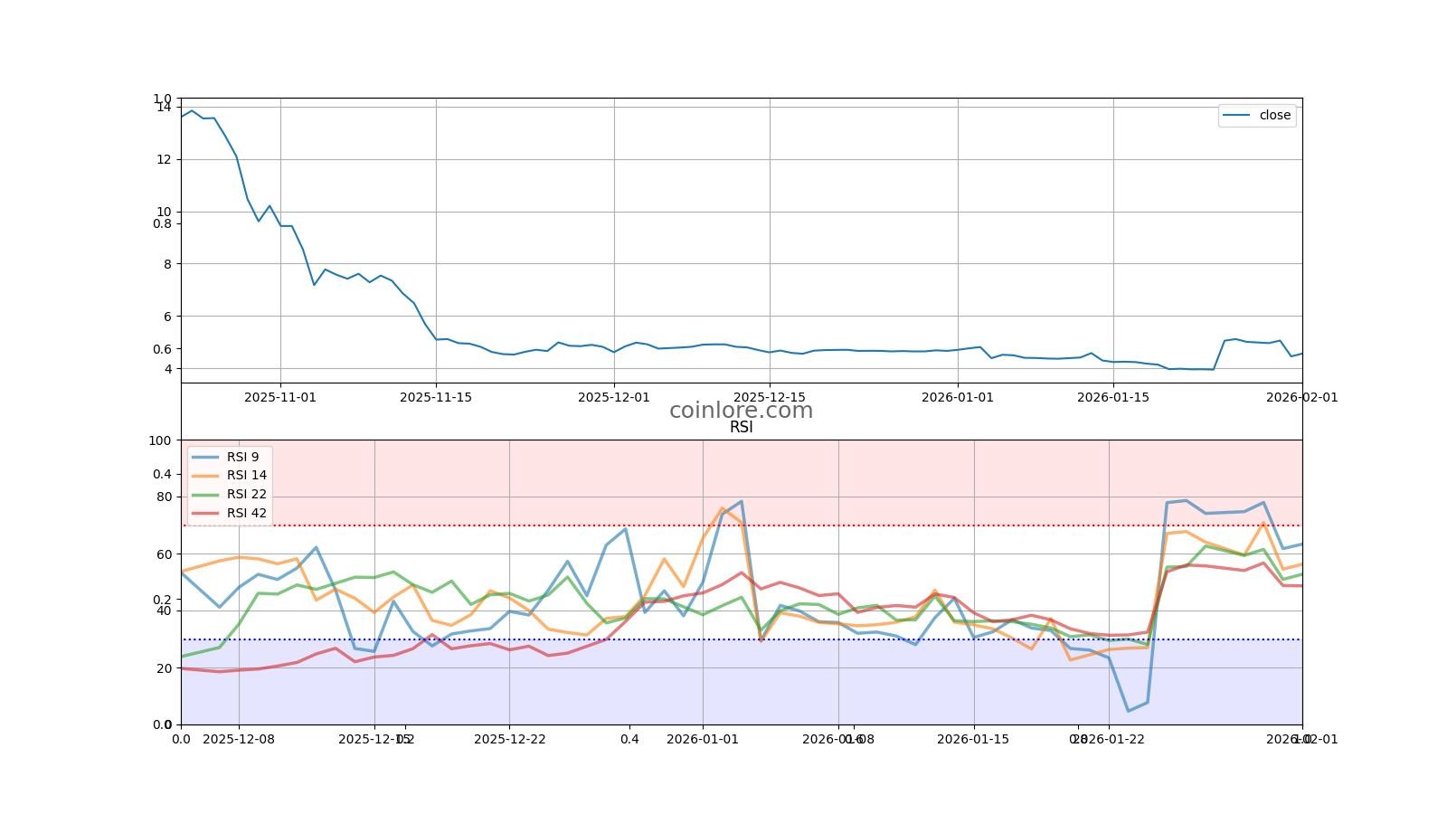 Nexusmind RSI indicator