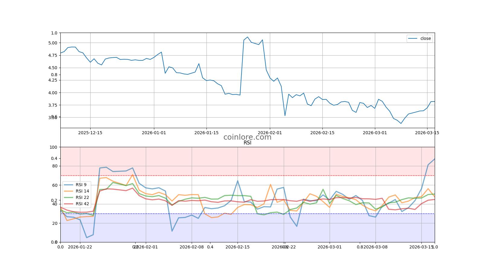 Nexusmind RSI indicator