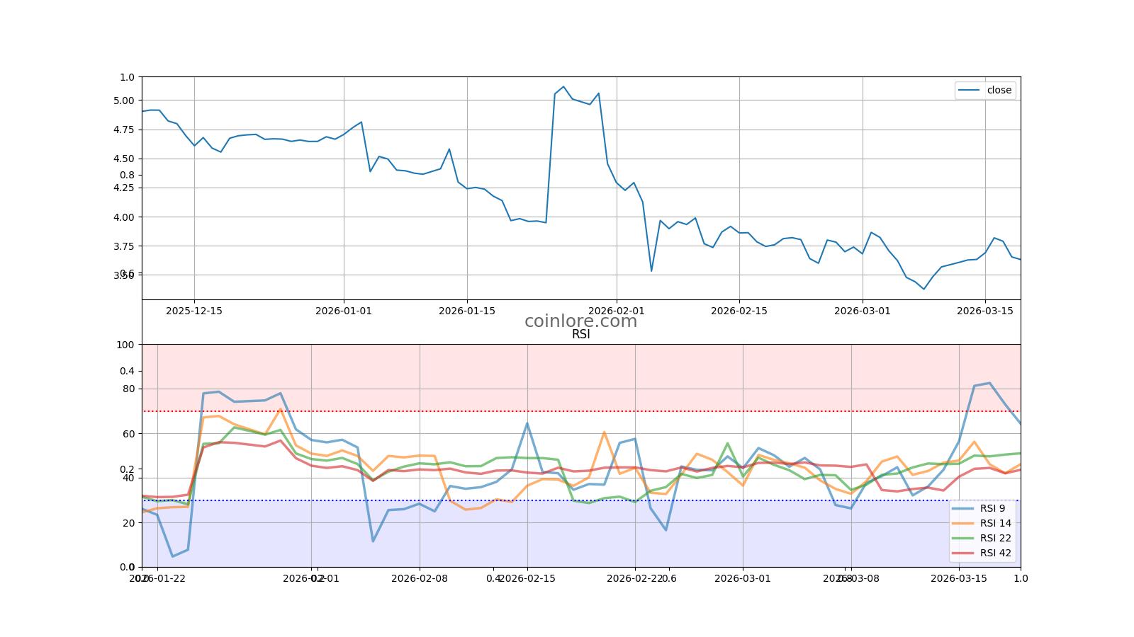 Nexusmind RSI indicator