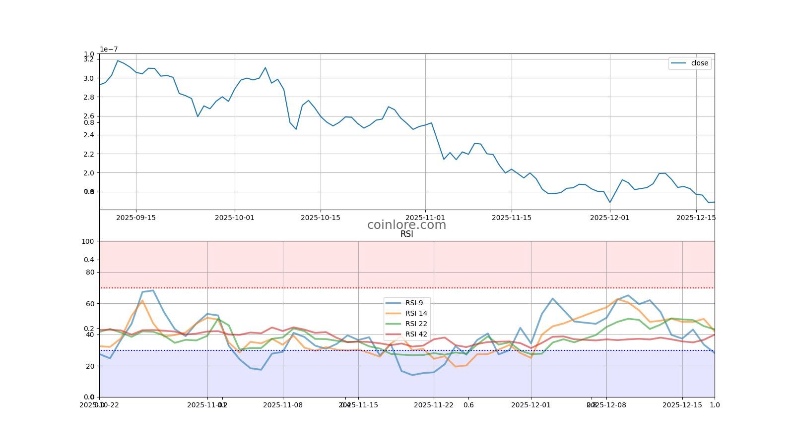 Nezuko Inu RSI indicator