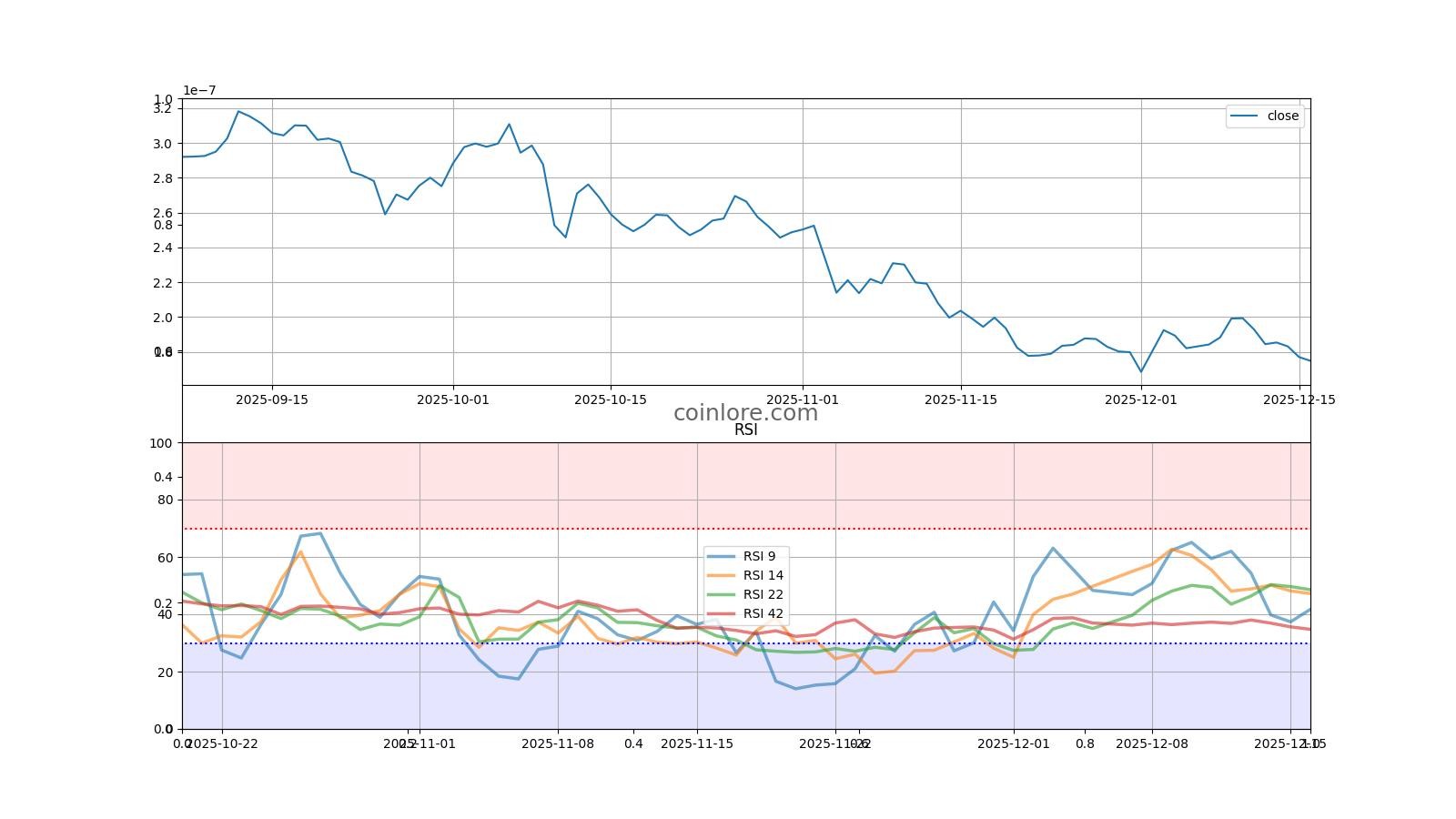 Nezuko Inu RSI indicator