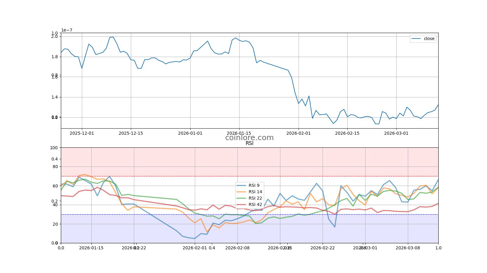Nezuko Inu RSI indicator