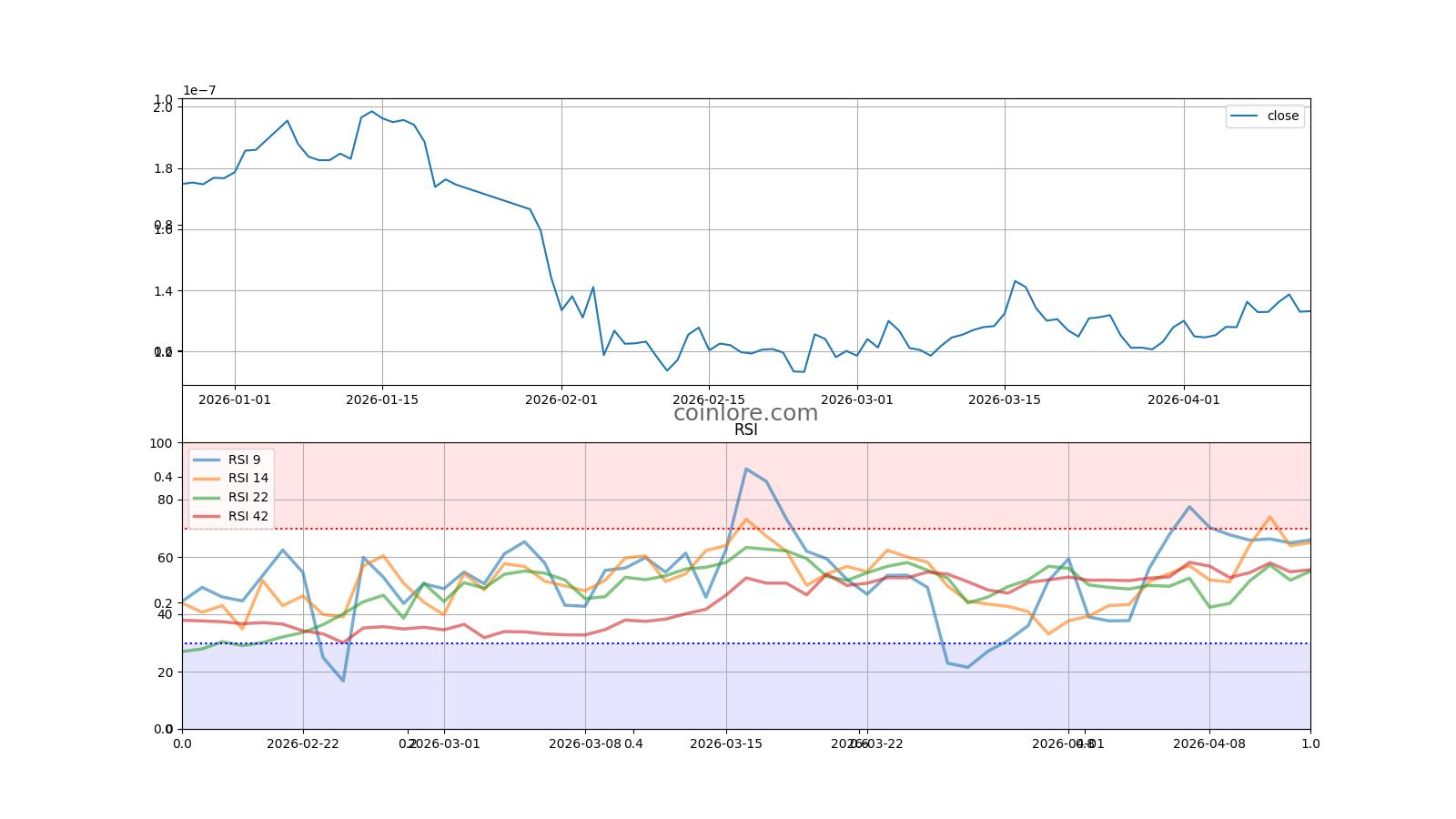 Nezuko Inu RSI indicator