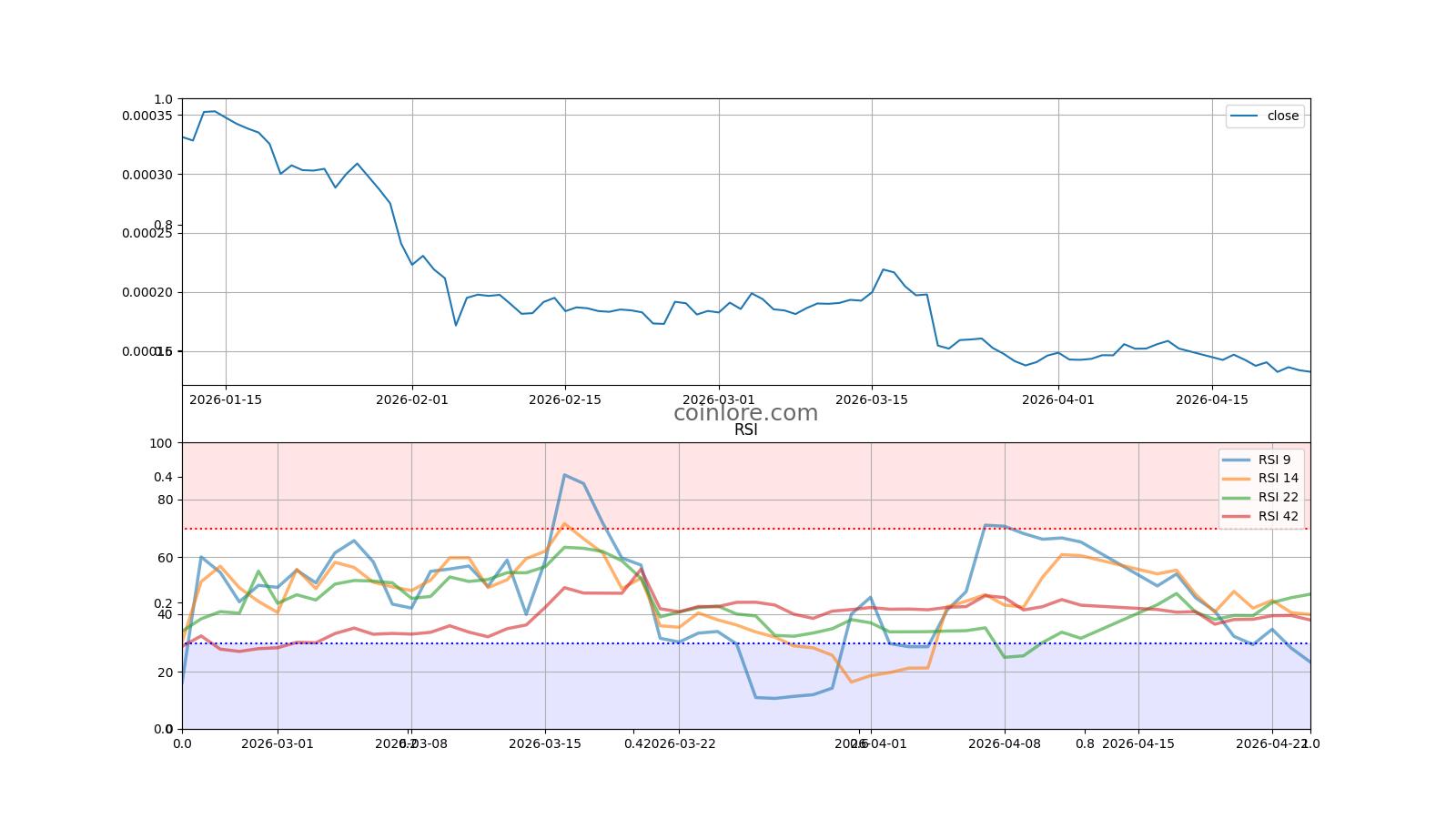 NFINITY AI RSI indicator