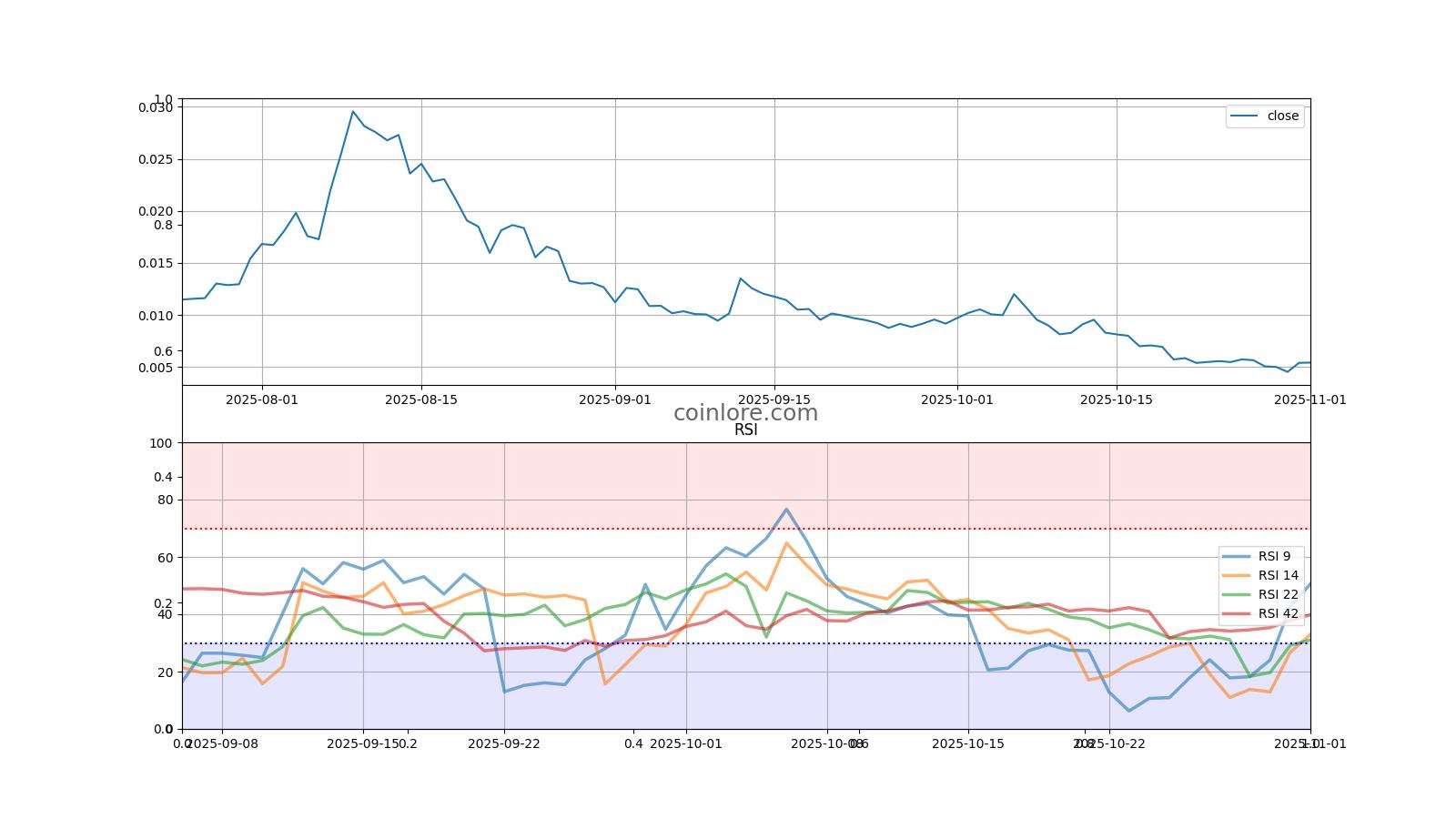 NFINITY AI RSI indicator