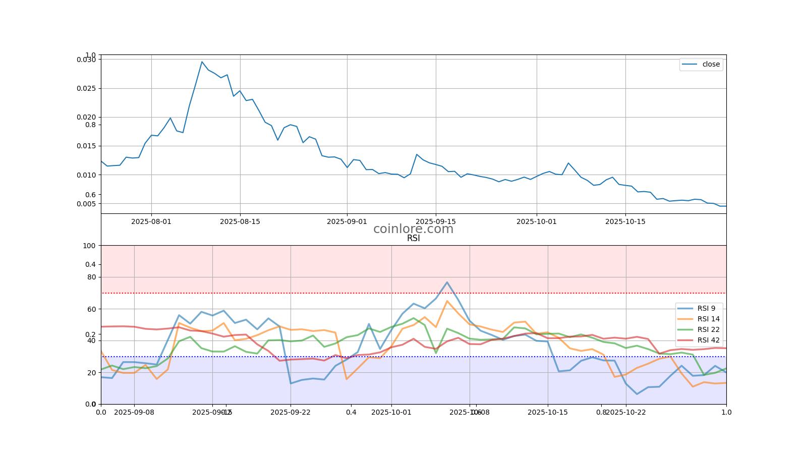 NFINITY AI RSI indicator