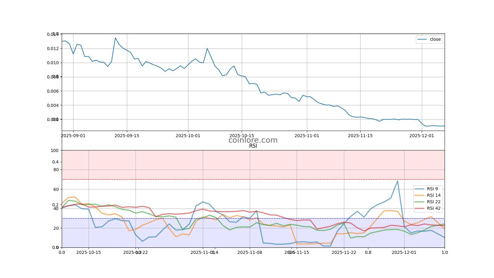 NFINITY AI RSI indicator