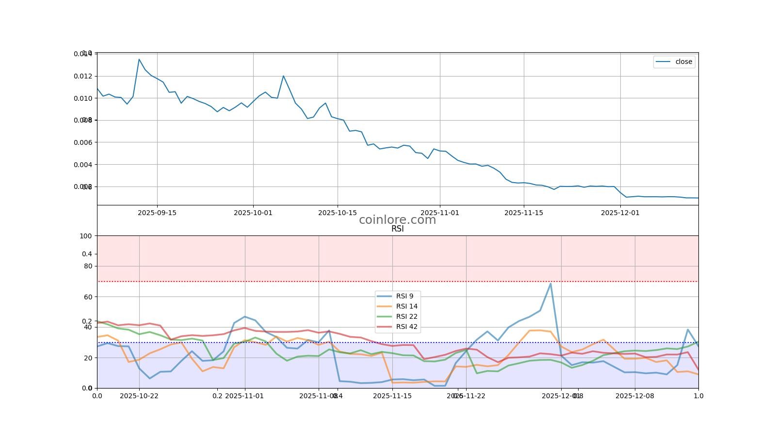 NFINITY AI RSI indicator