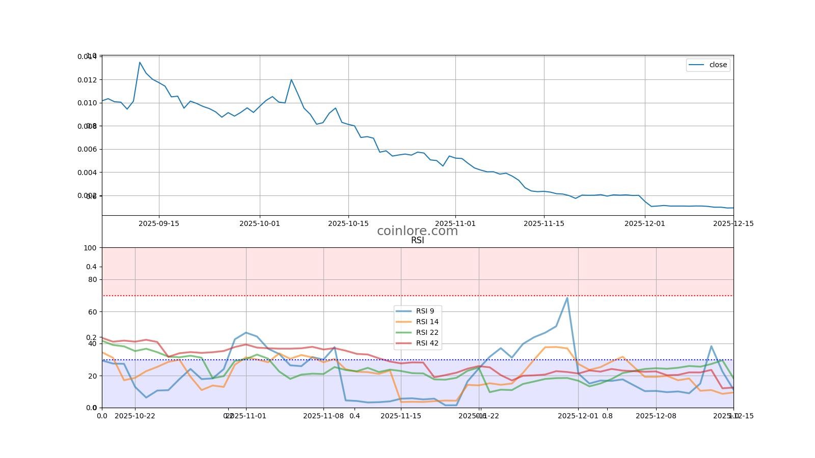 NFINITY AI RSI indicator