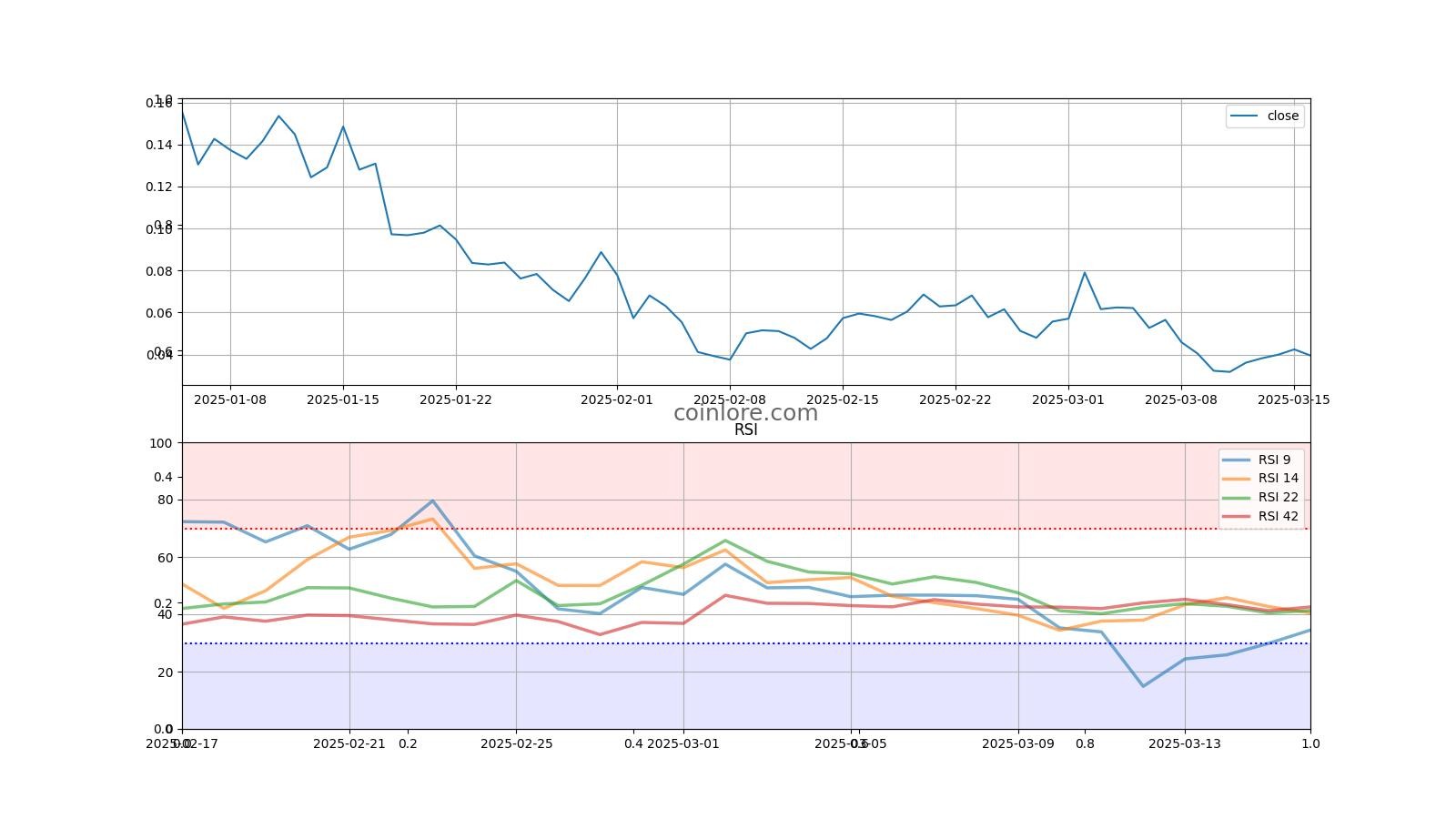 NFINITY AI RSI indicator