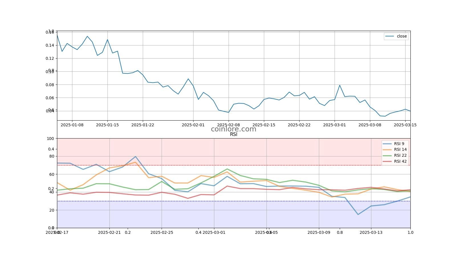 NFINITY AI RSI indicator