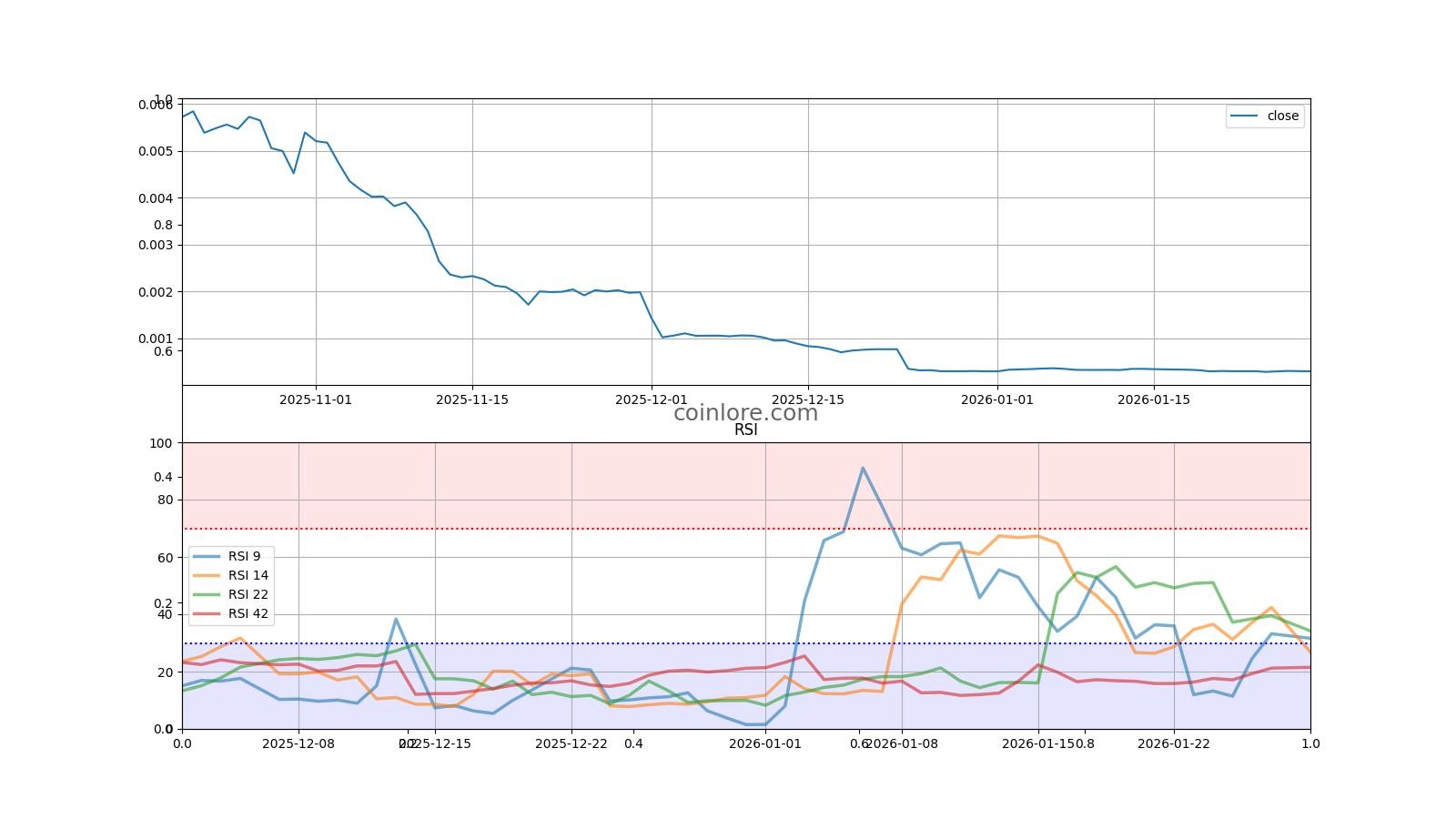NFINITY AI RSI indicator