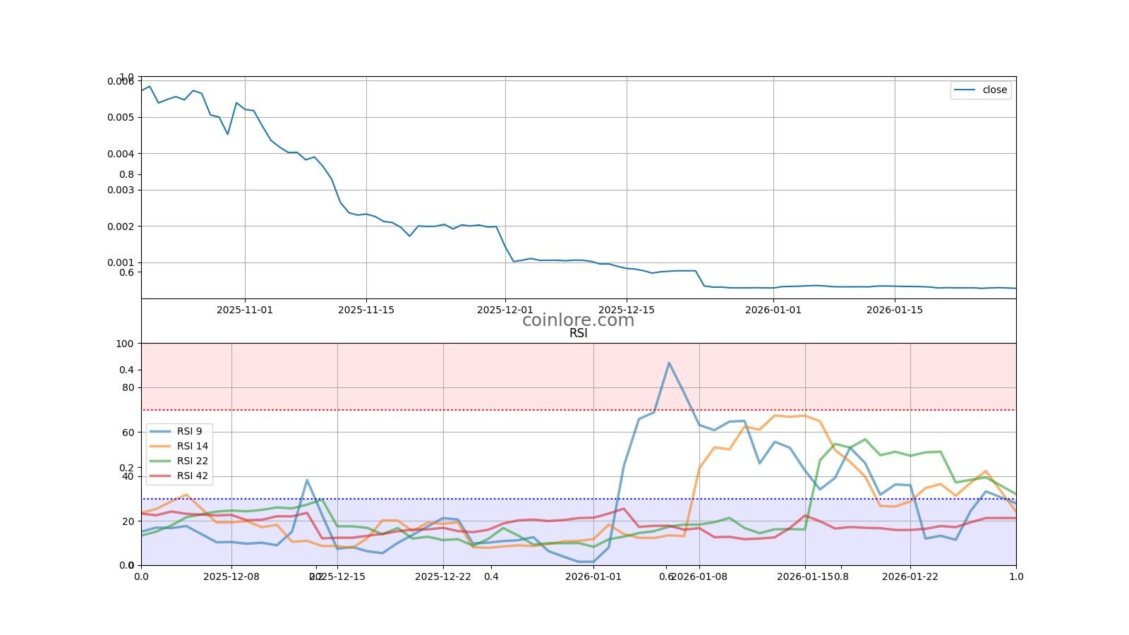 NFINITY AI RSI indicator