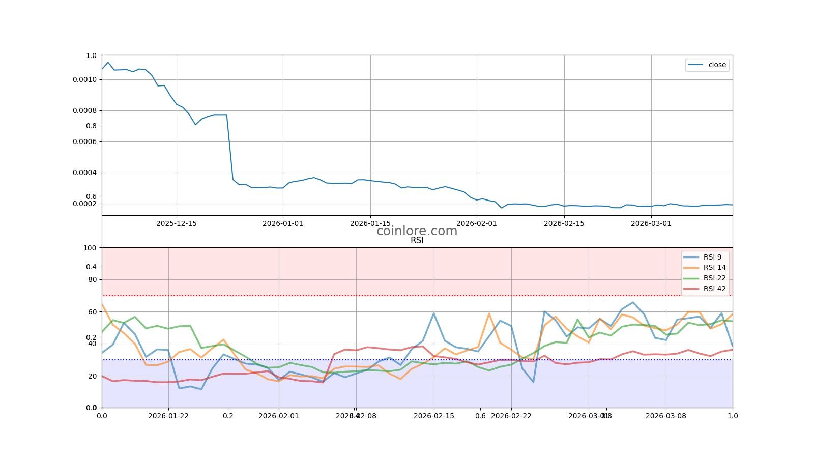 NFINITY AI RSI indicator