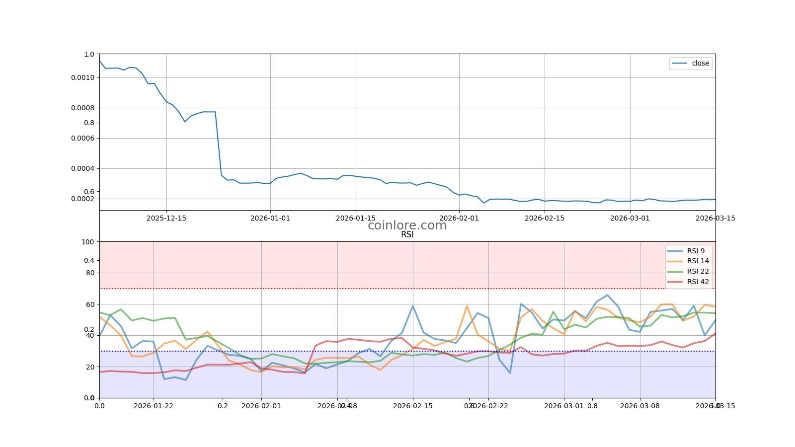 NFINITY AI RSI indicator