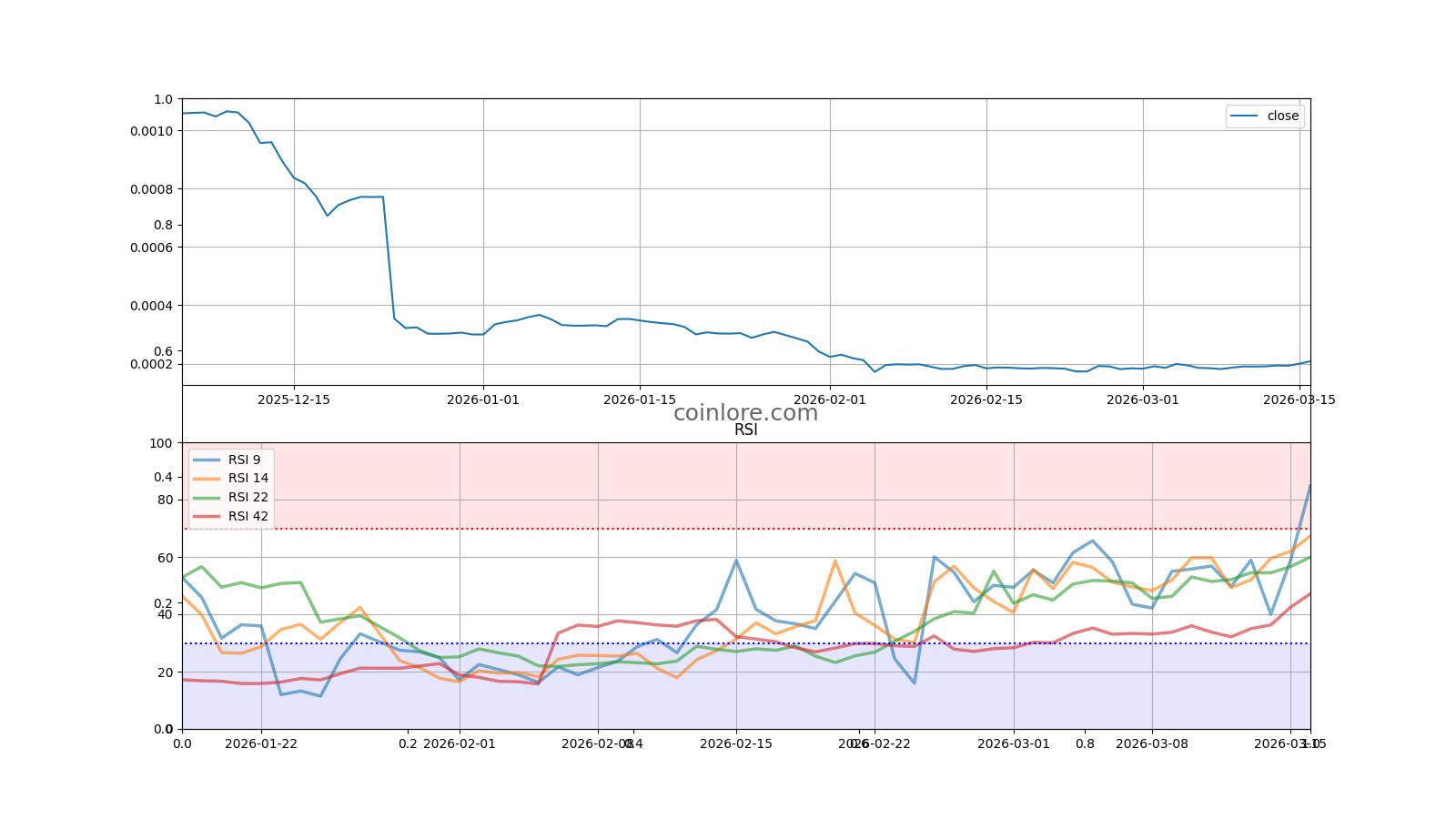 NFINITY AI RSI indicator