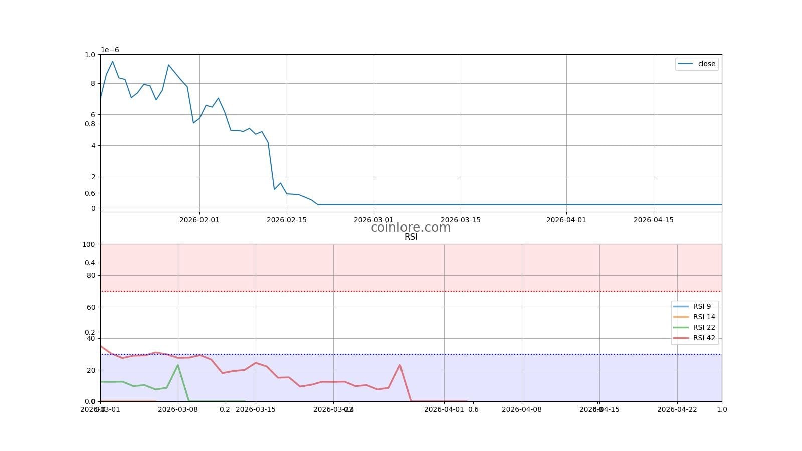 NFMart RSI indicator