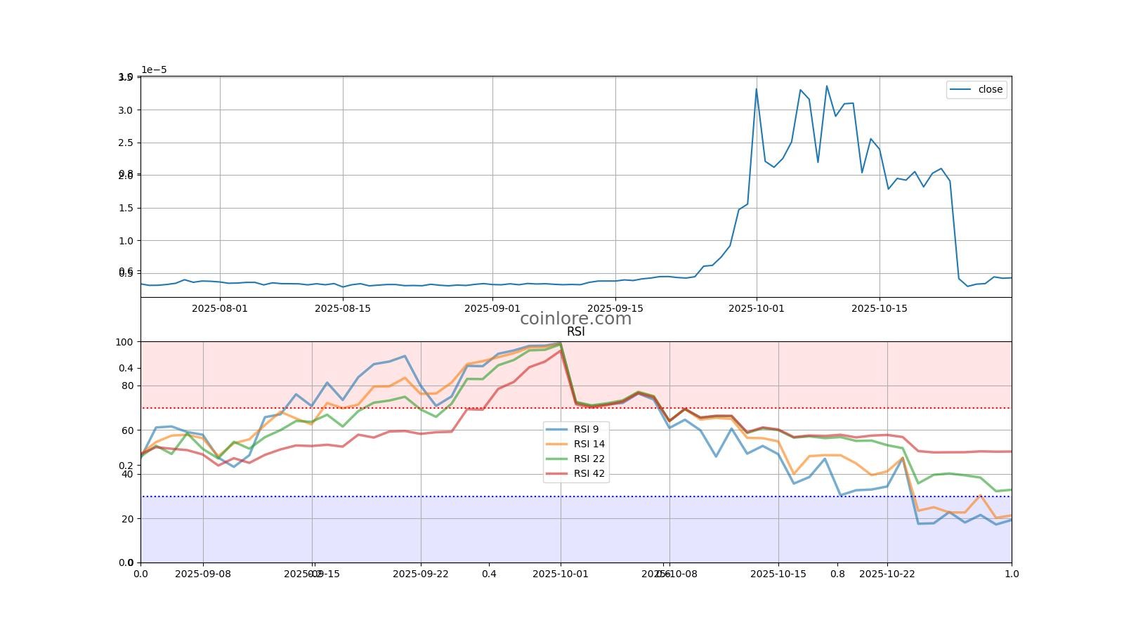 NFMart RSI indicator