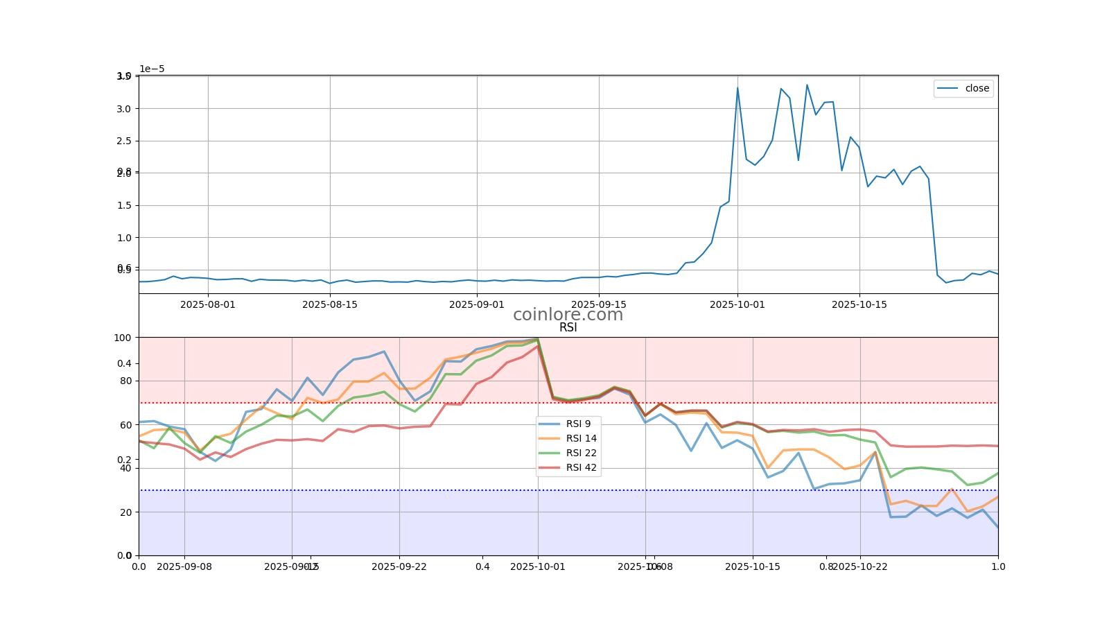 NFMart RSI indicator