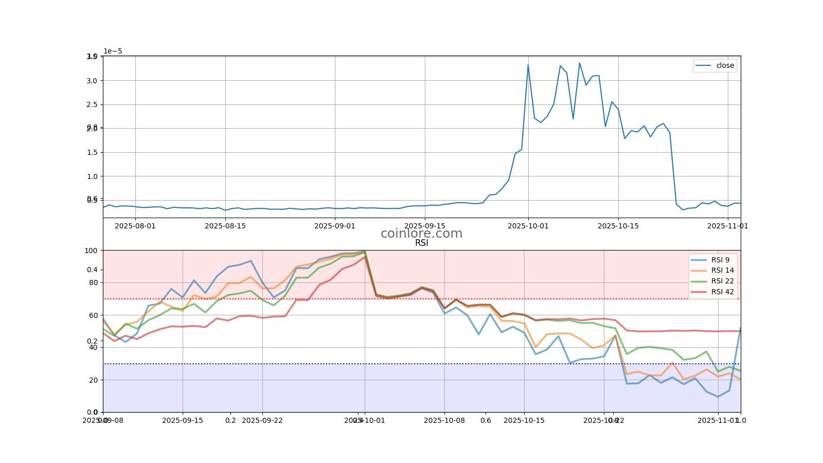 NFMart RSI indicator