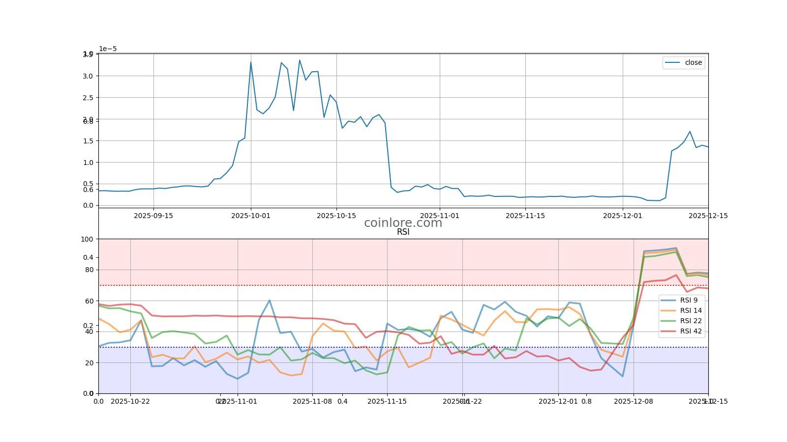 NFMart RSI indicator
