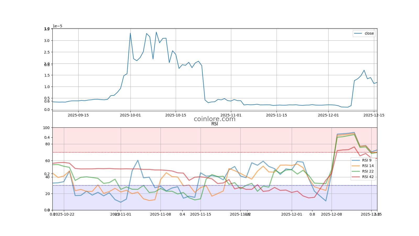 NFMart RSI indicator