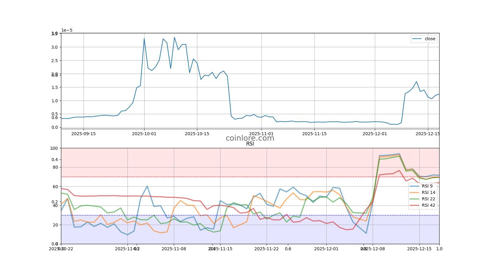 NFMart RSI indicator