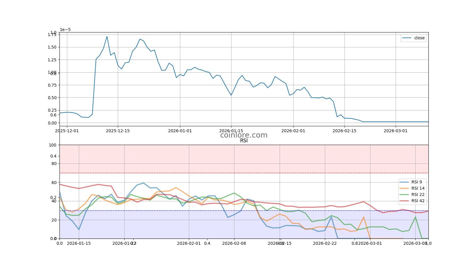 NFMart RSI indicator