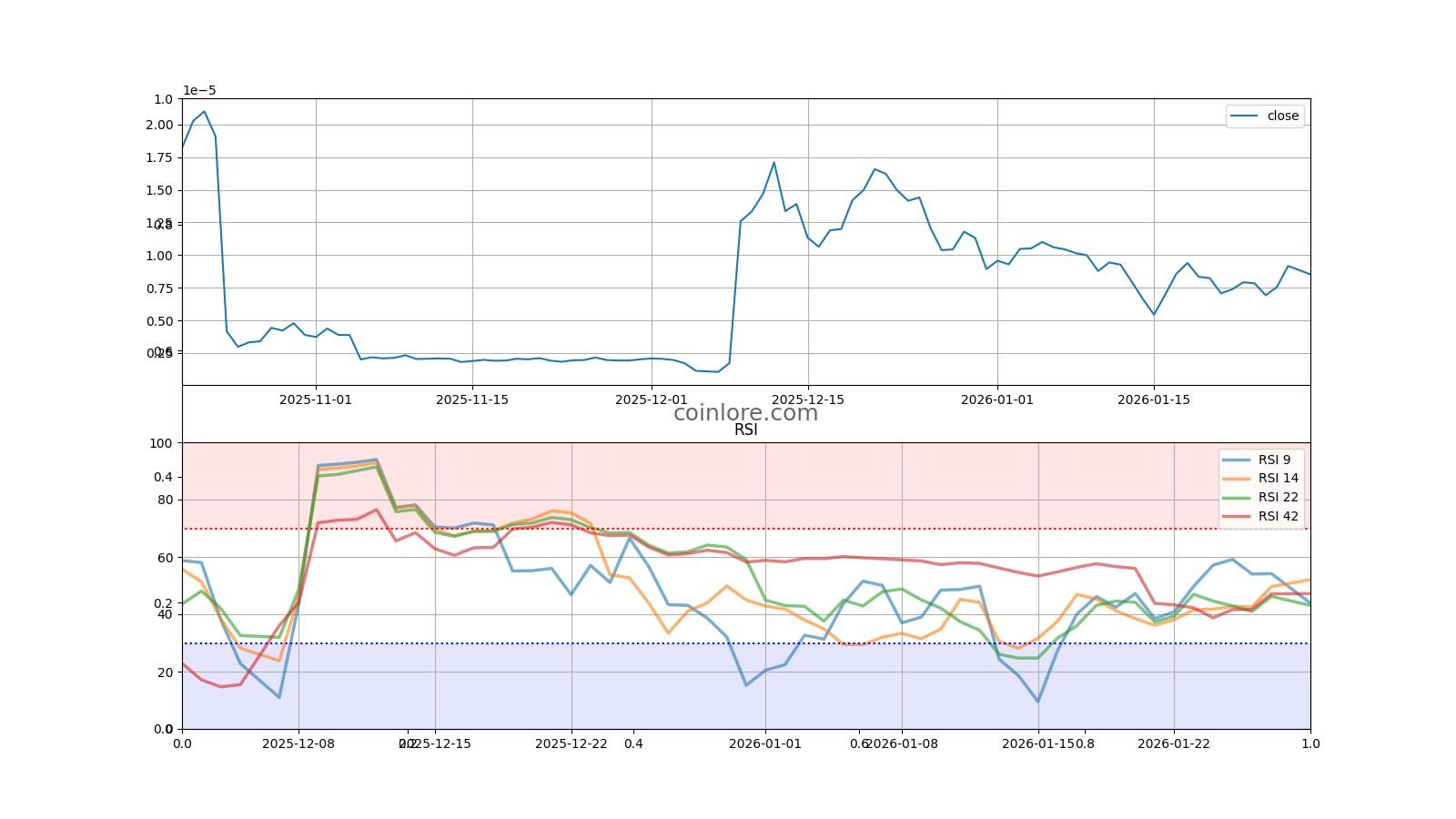 NFMart RSI indicator