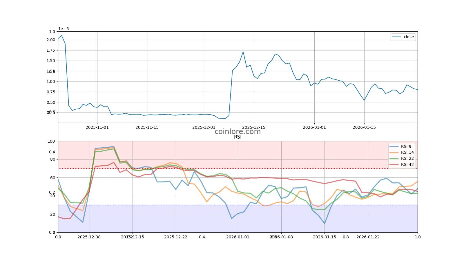 NFMart RSI indicator
