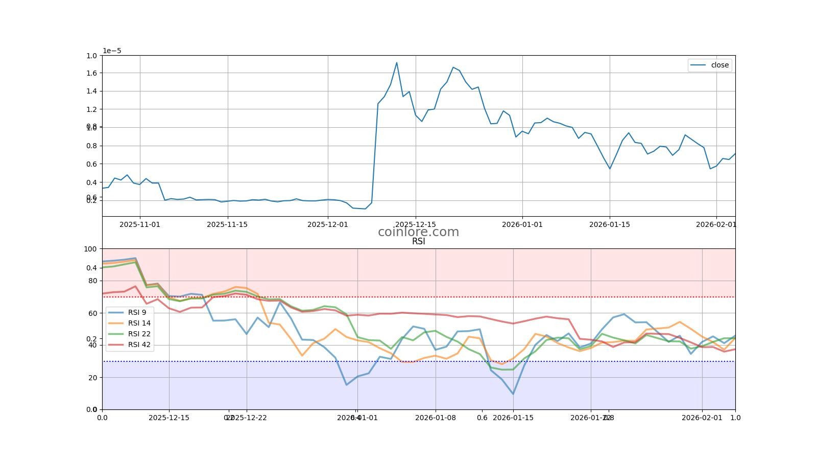 NFMart RSI indicator