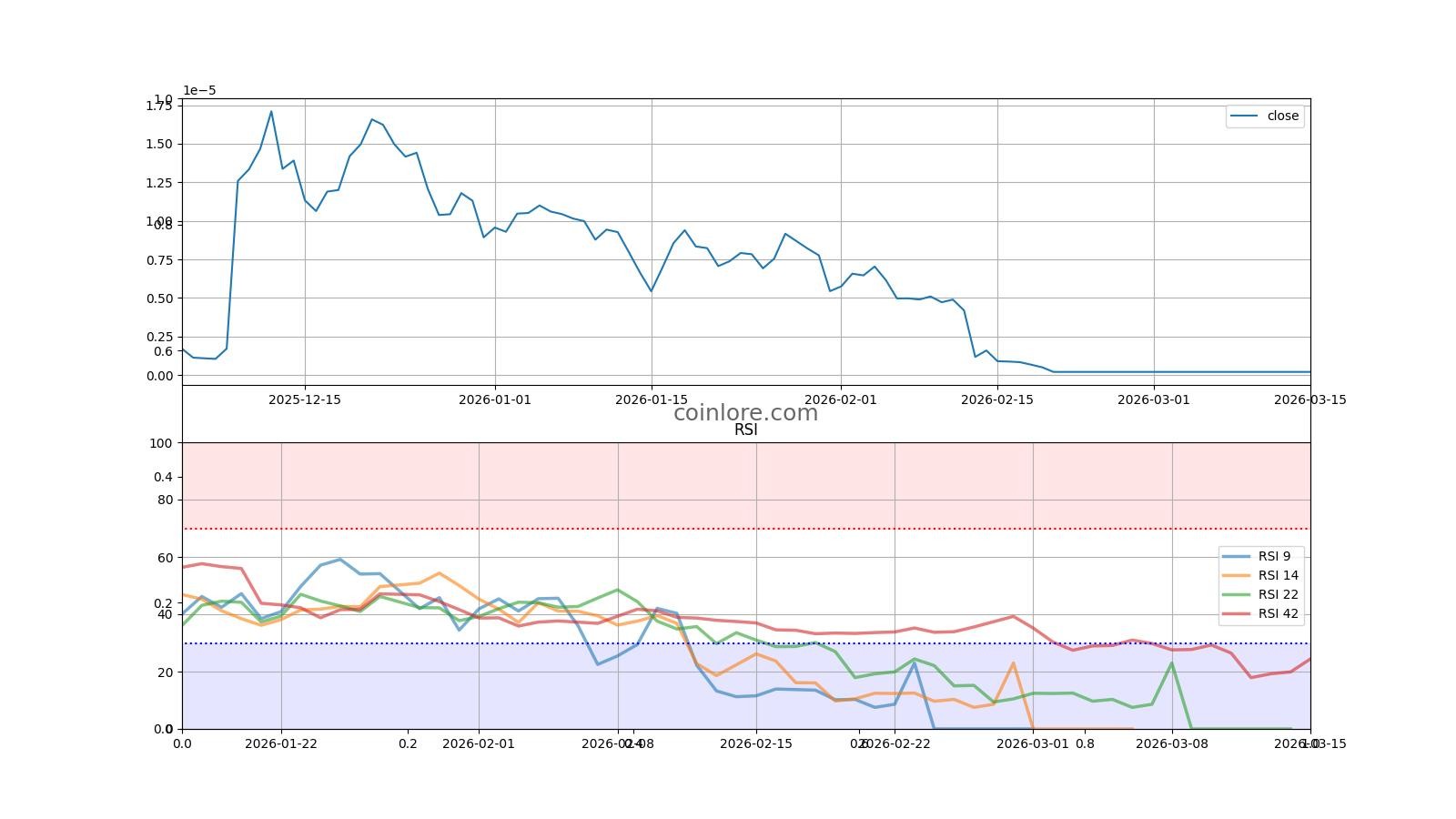 NFMart RSI indicator
