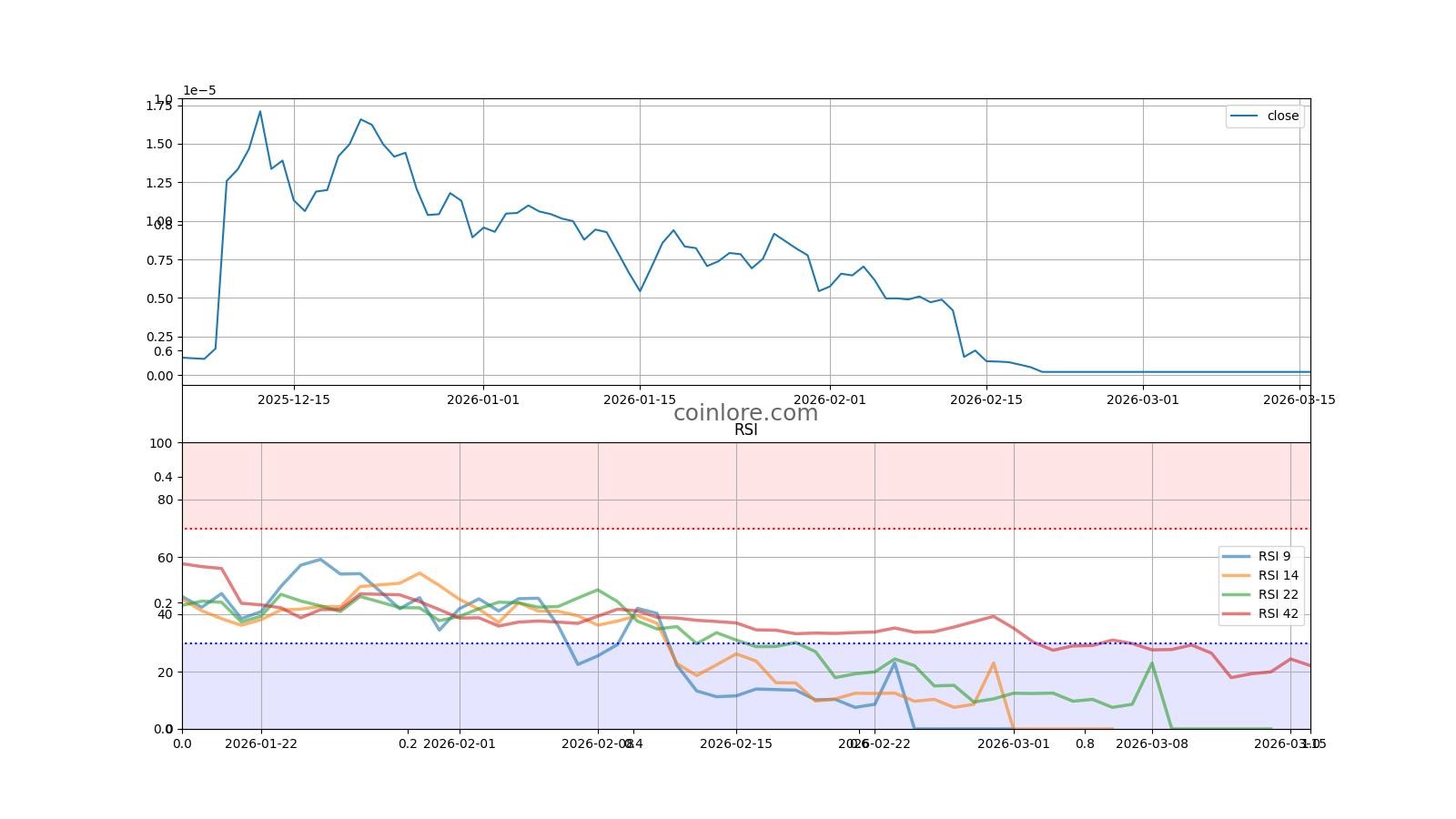 NFMart RSI indicator