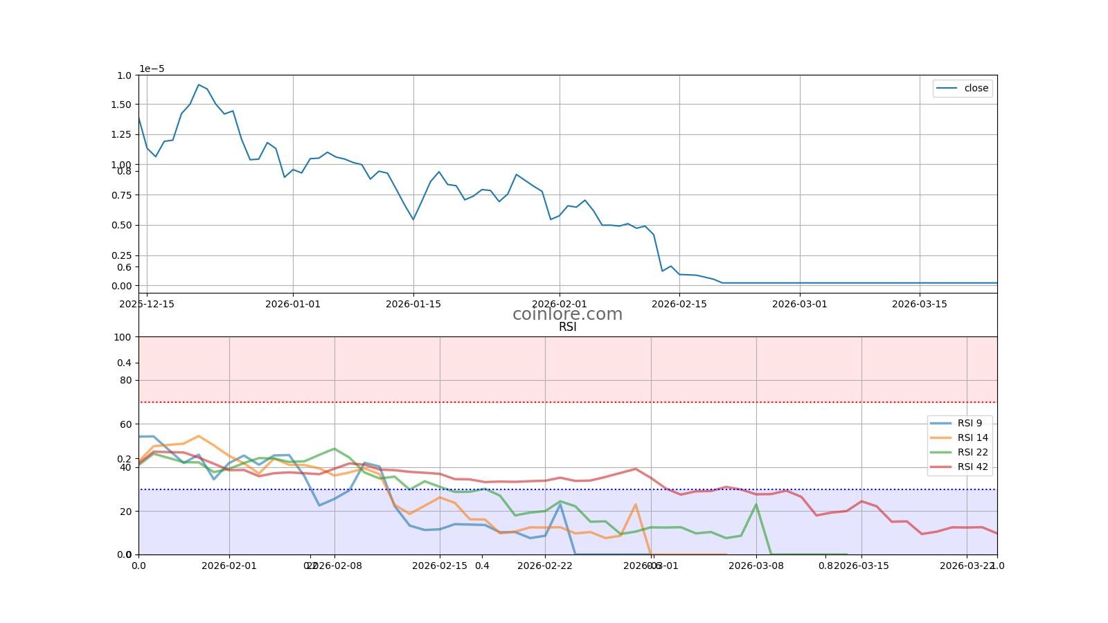 NFMart RSI indicator