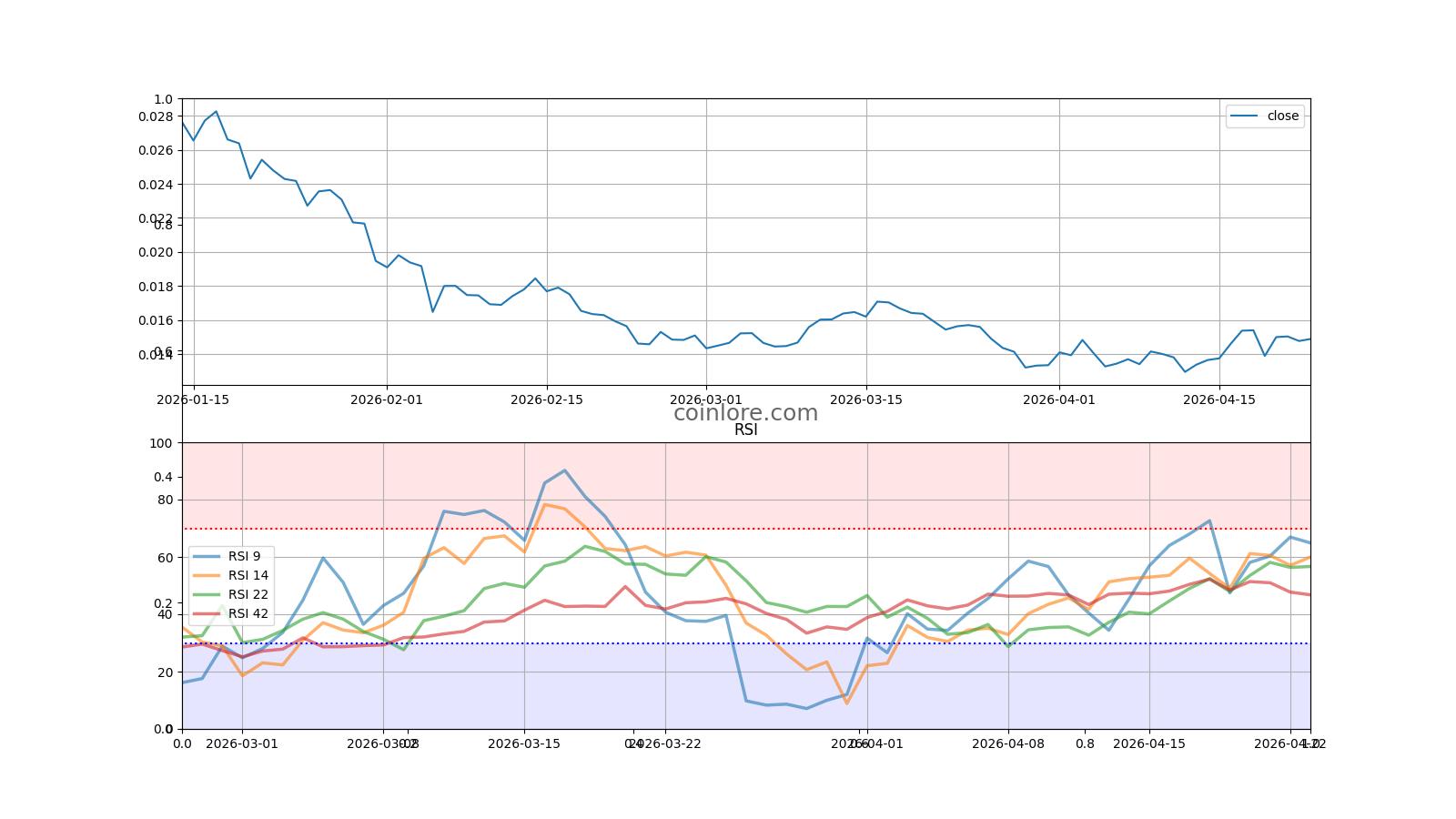 NFPrompt RSI indicator