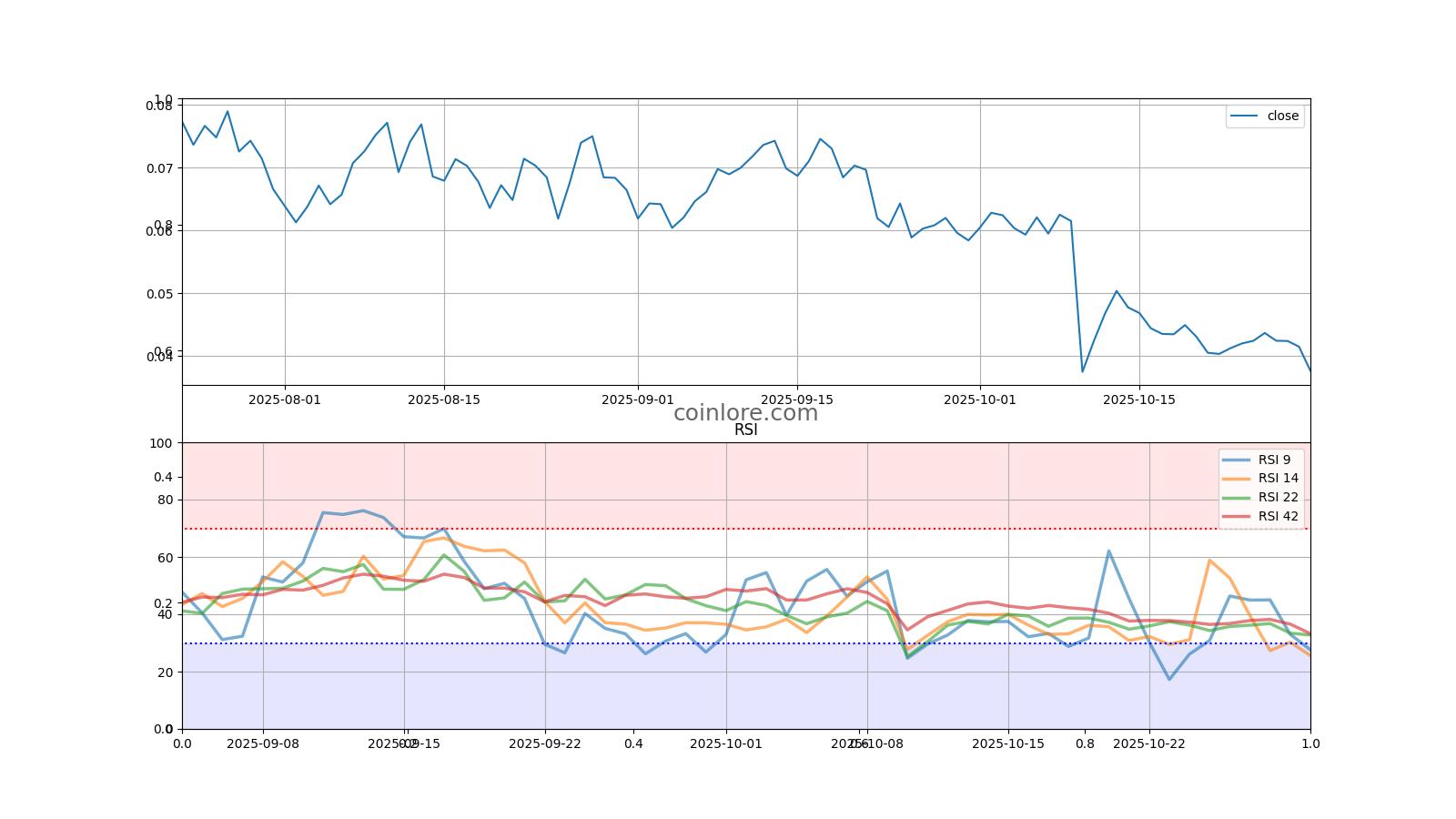 NFPrompt RSI indicator