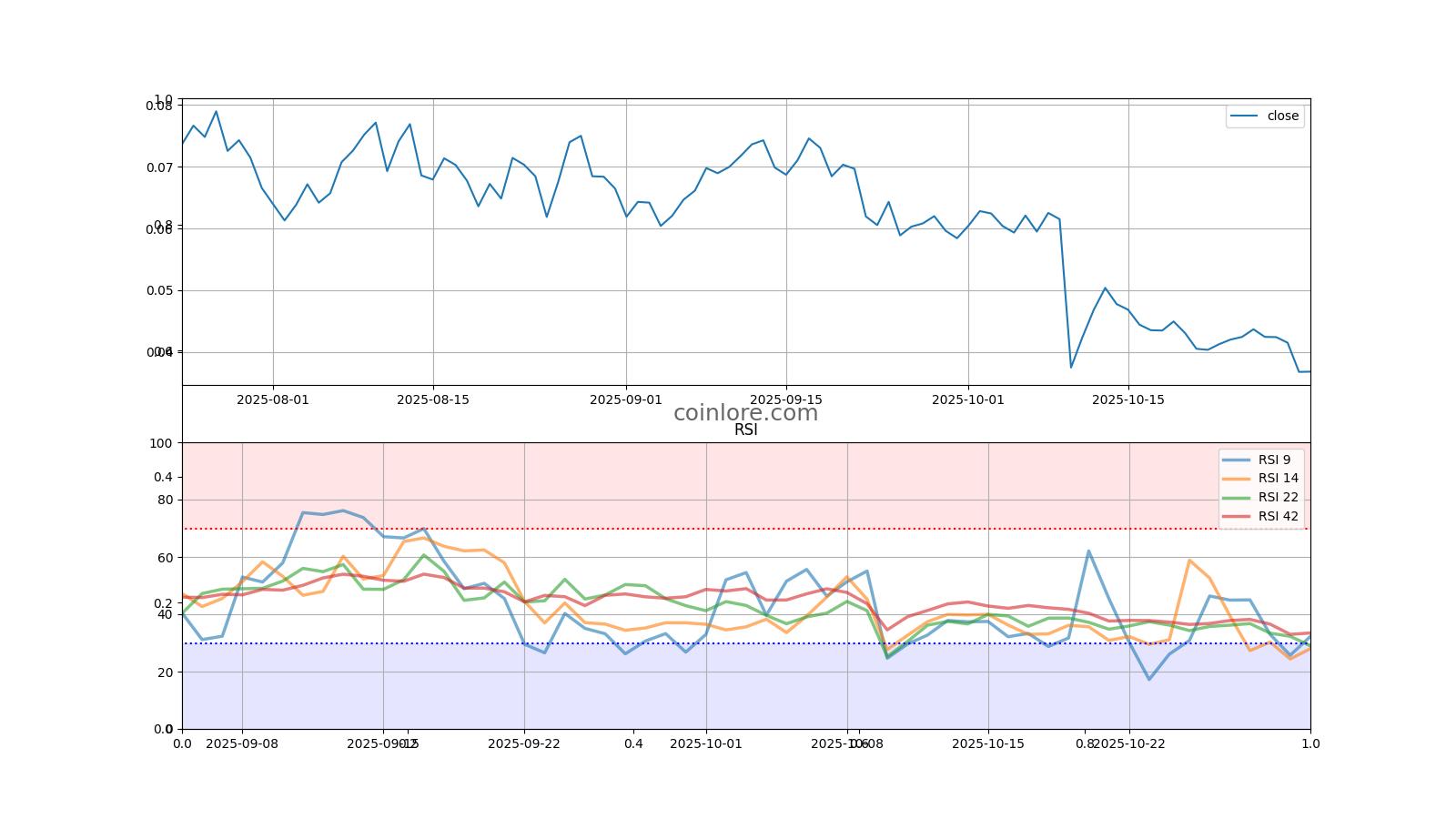 NFPrompt RSI indicator