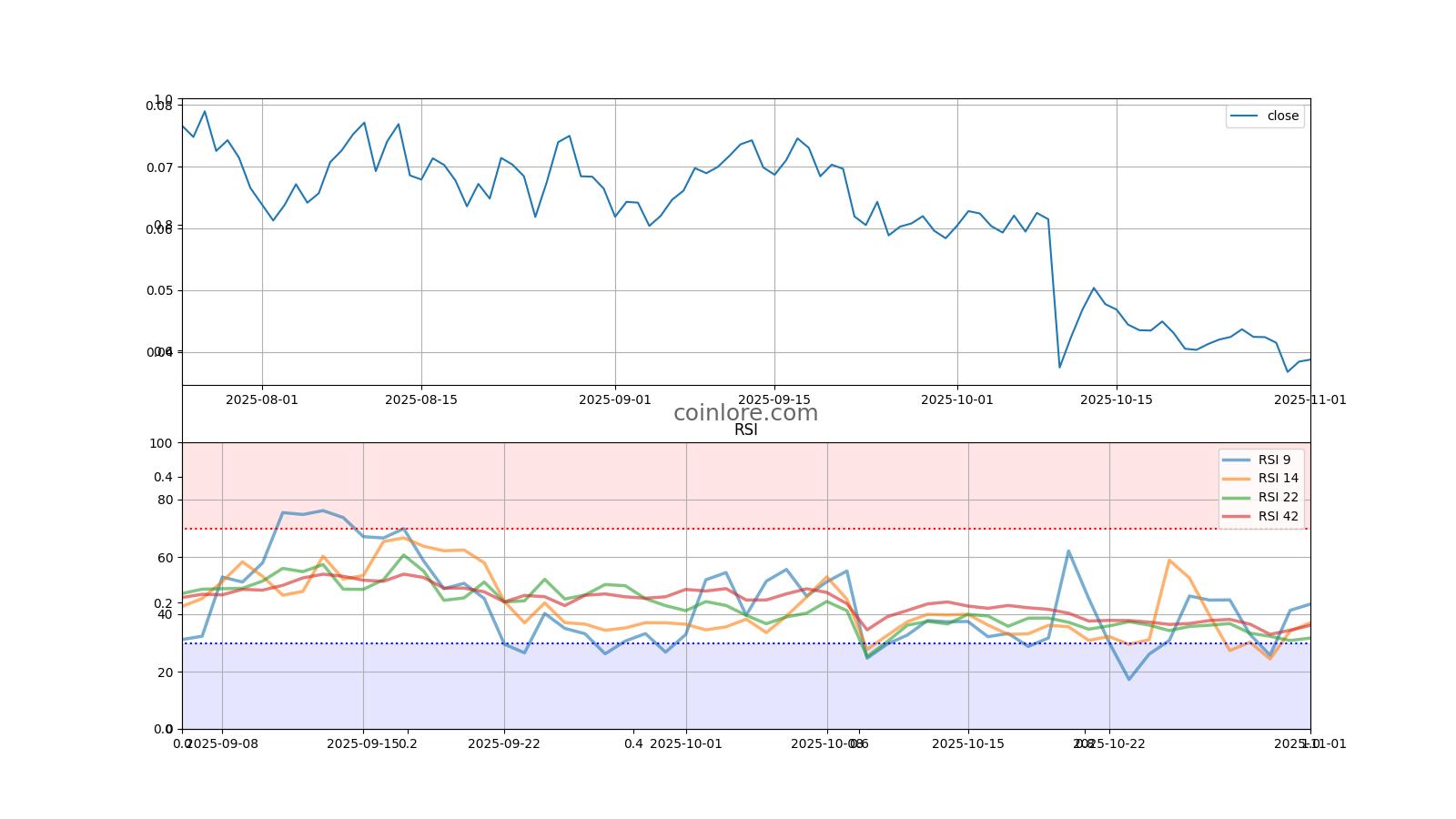 NFPrompt RSI indicator
