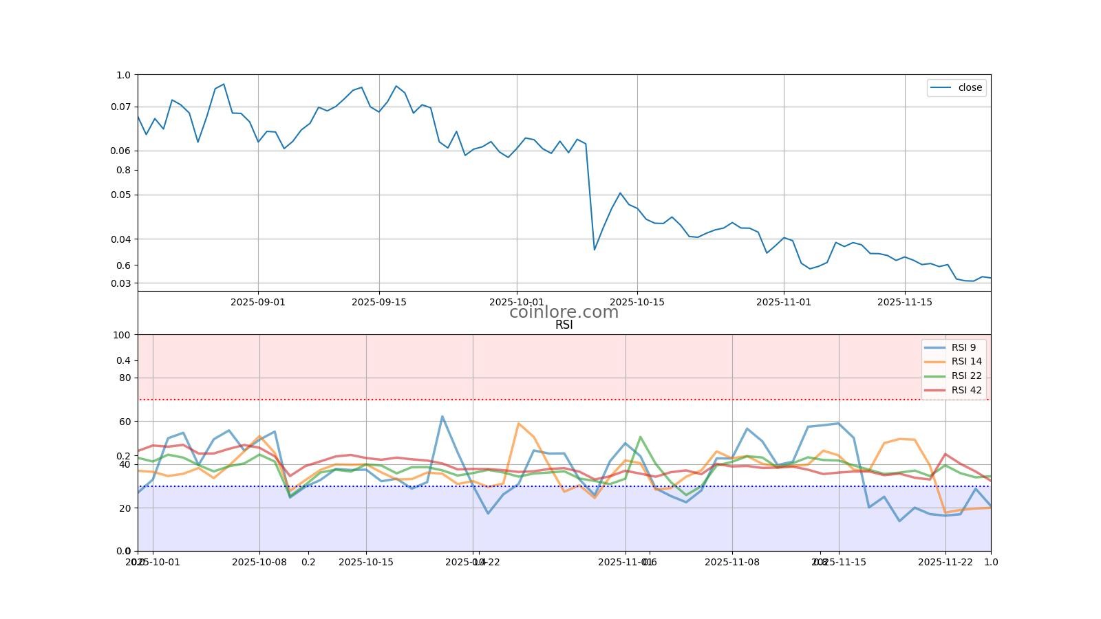 NFPrompt RSI indicator