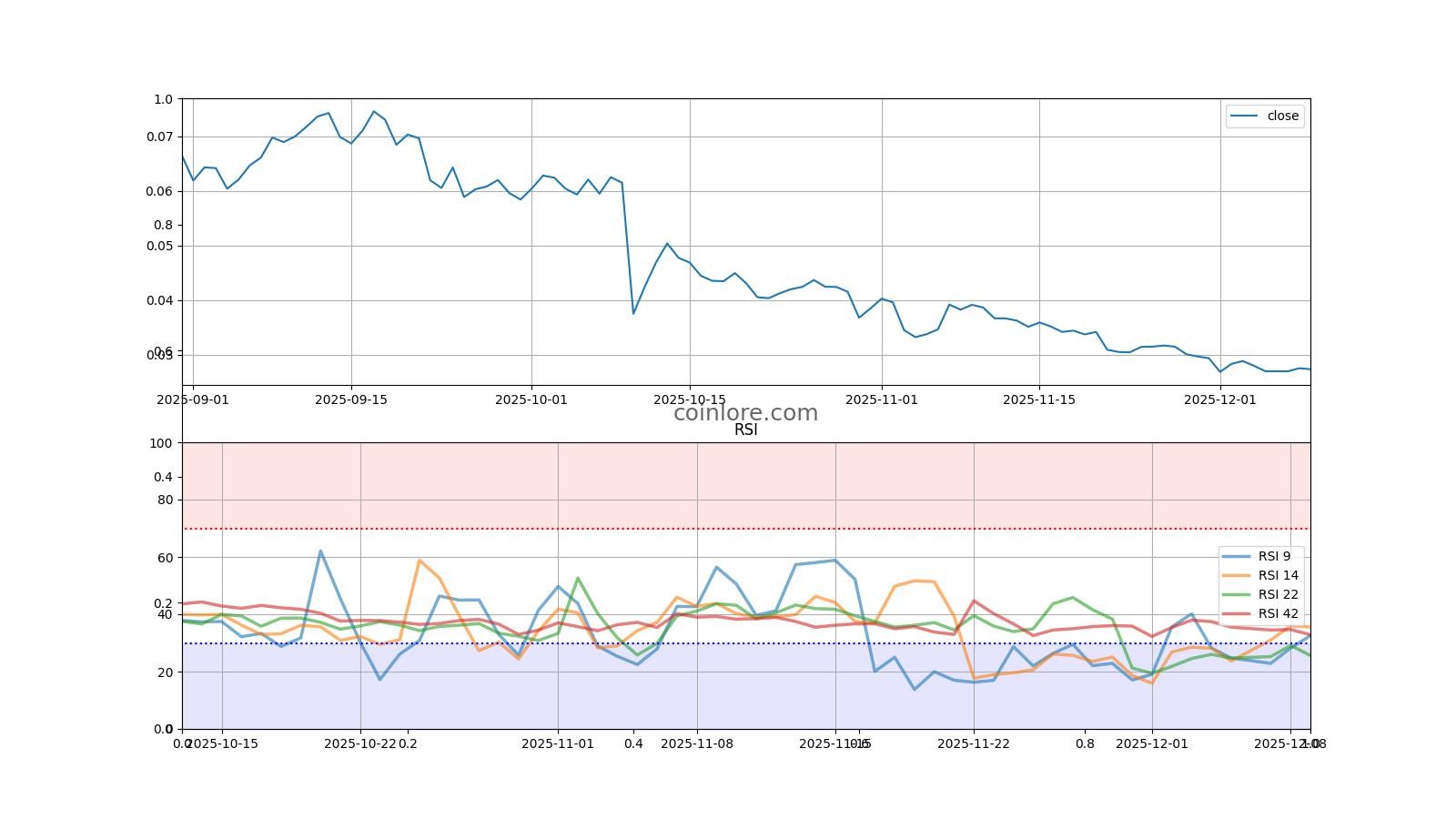 NFPrompt RSI indicator